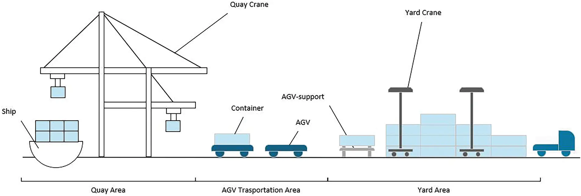 CMES | Free Full-Text | AGV Scheduling and Bidirectional Conflict-Free ...