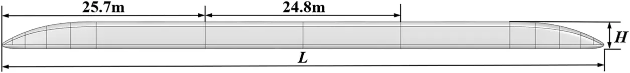 CMES | Free Full-Text | Effect of Streamline Length on Aerodynamic ...