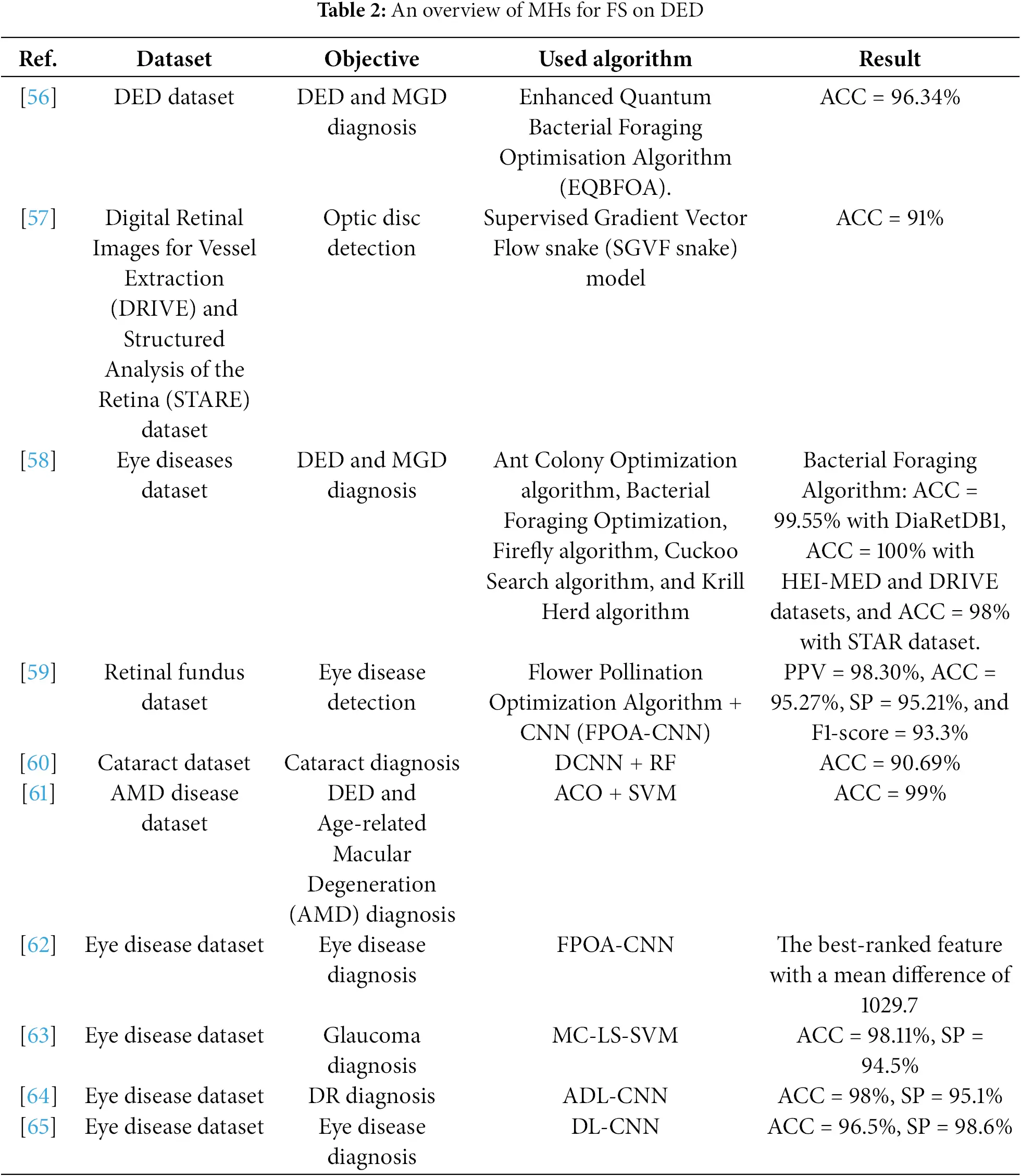 CMES | Free Full-Text | An Improved Animated Oat Optimization Algorithm with Particle Swarm ...