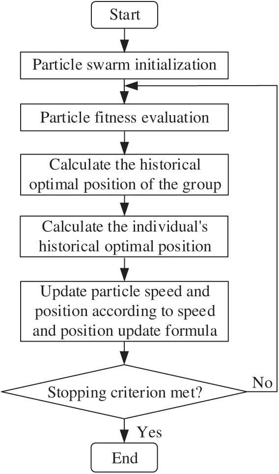 CMES | Free Full-Text | Reliability Topology Optimization Based on Kriging-Assisted Level Set ...