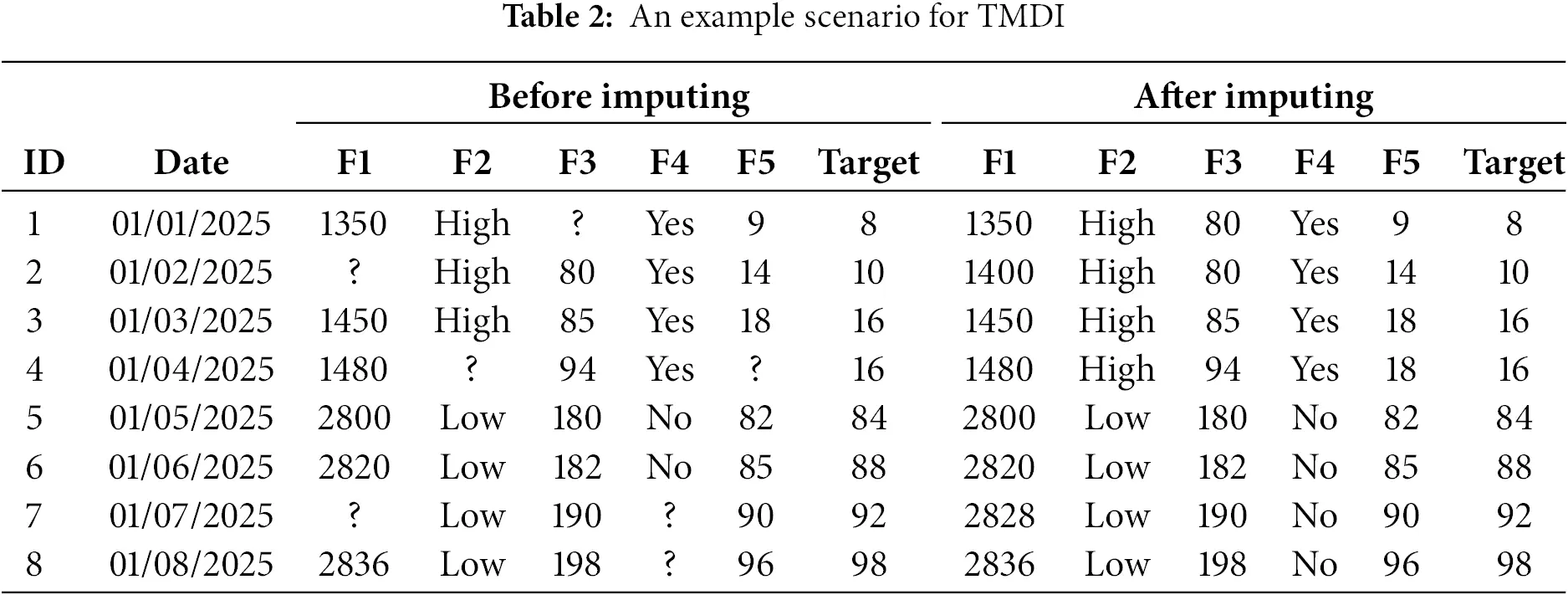 CMES | Free Full-Text | A Novel Reduced Error Pruning Tree Forest with Time-Based Missing Data ...