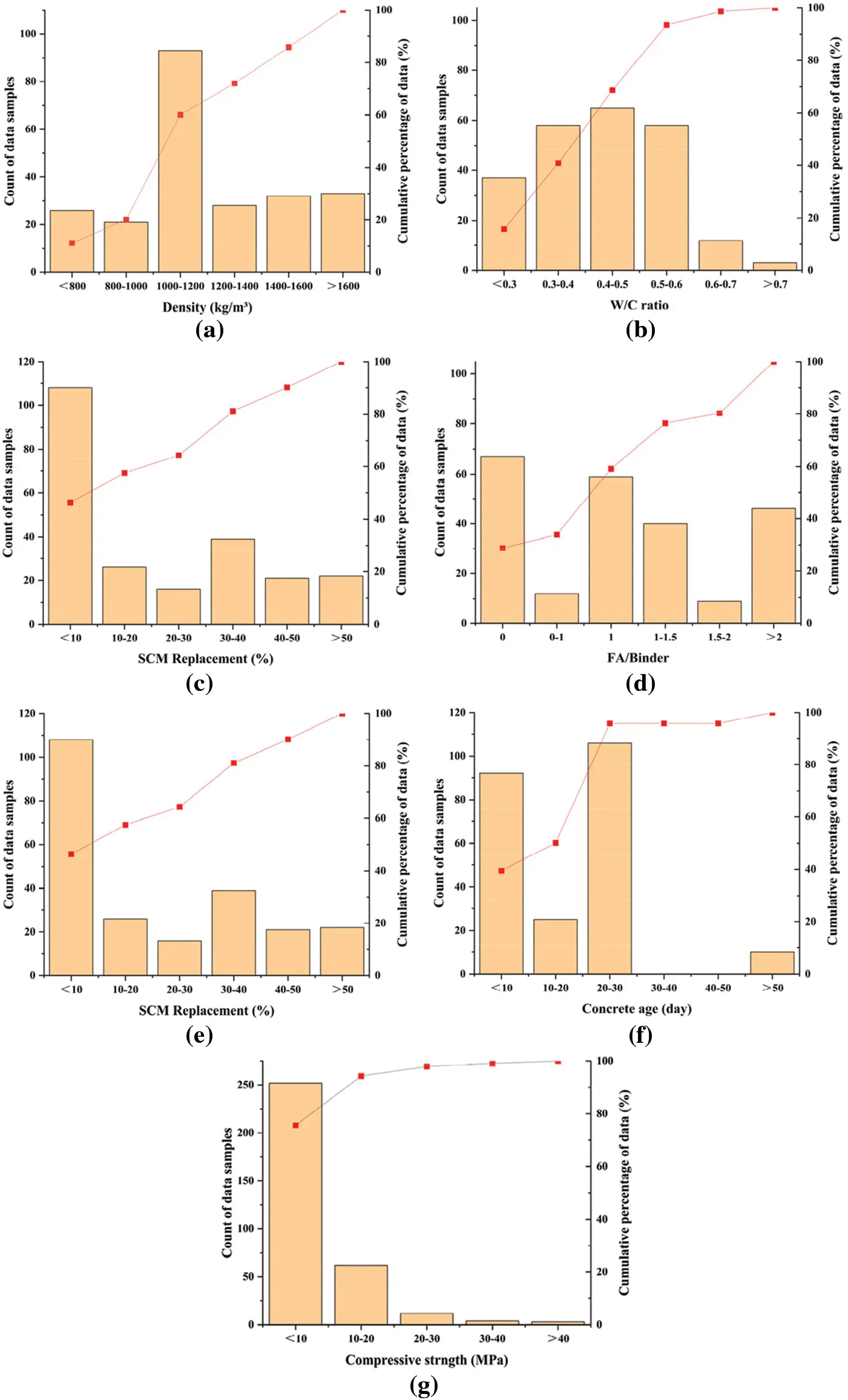 CMES | Free Full-Text | Prediction and Sensitivity Analysis of Foam ...