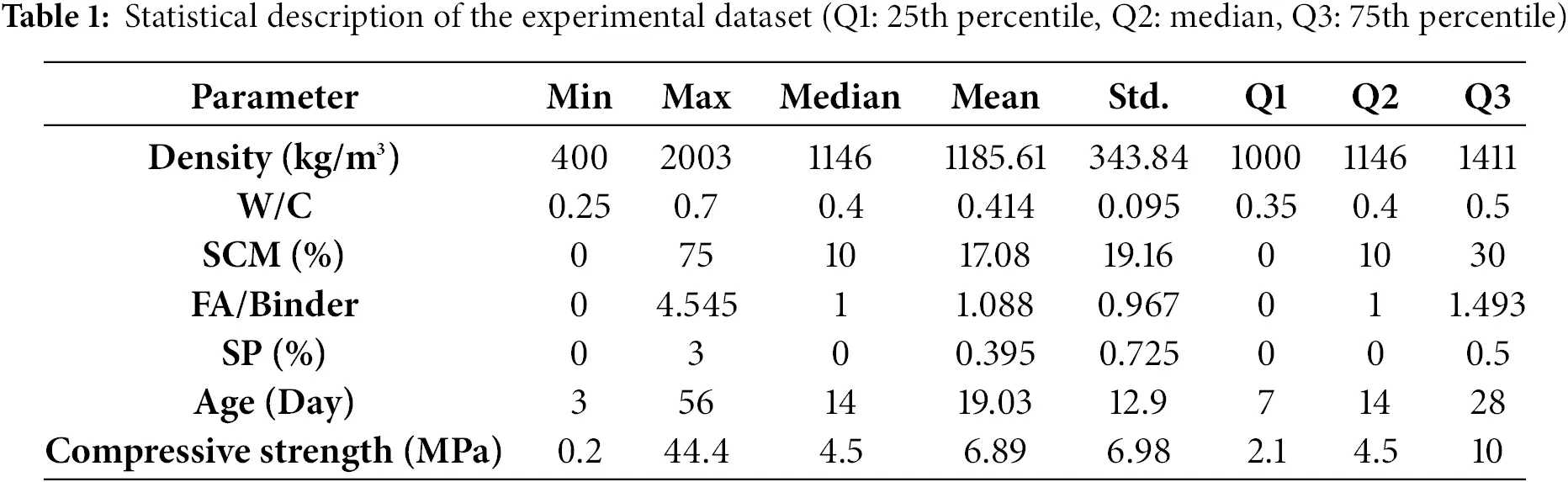 CMES | Free Full-Text | Prediction and Sensitivity Analysis of Foam ...