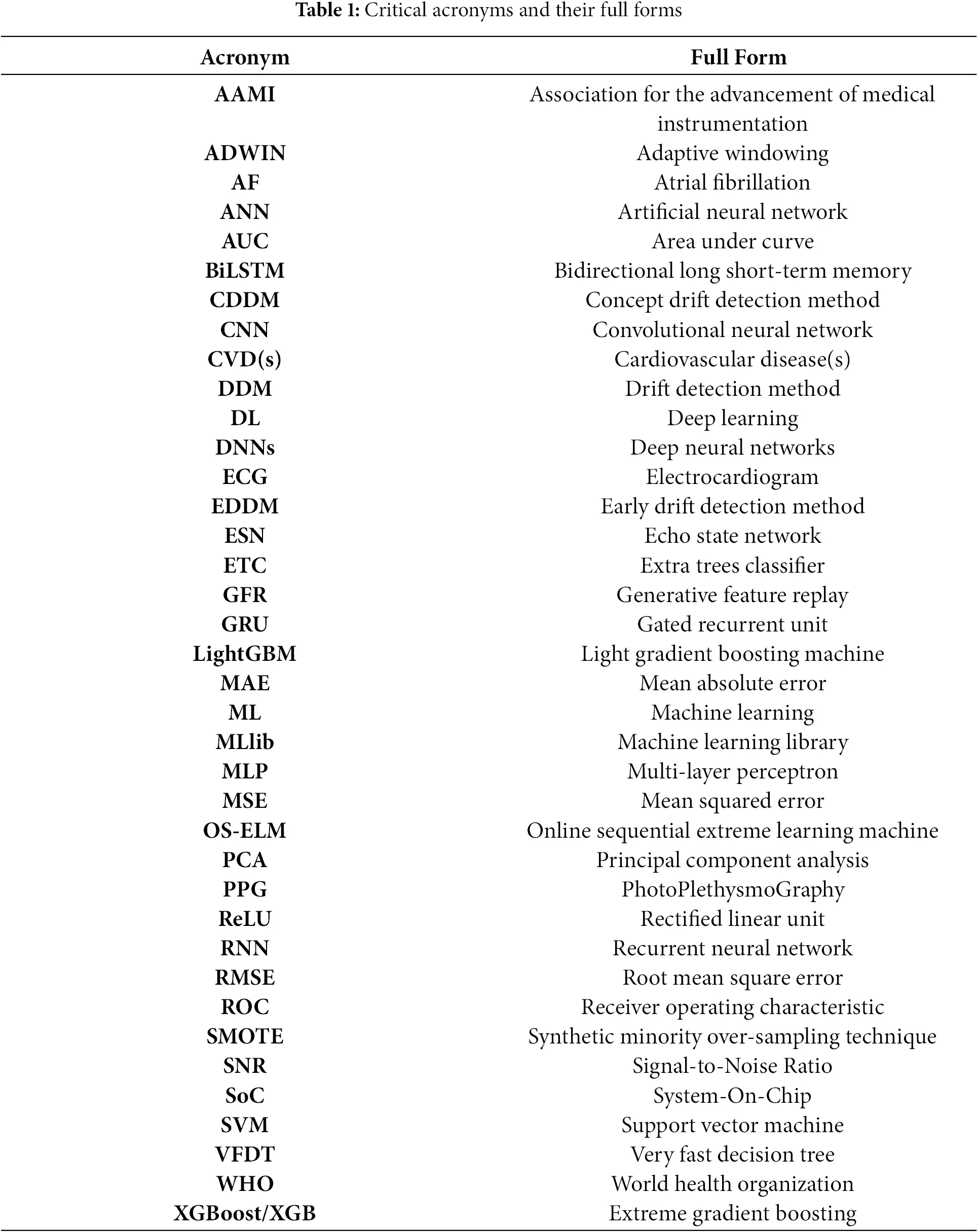 CMES | Free Full-Text | A Real-Time Deep Learning Approach for Electrocardiogram-Based ...