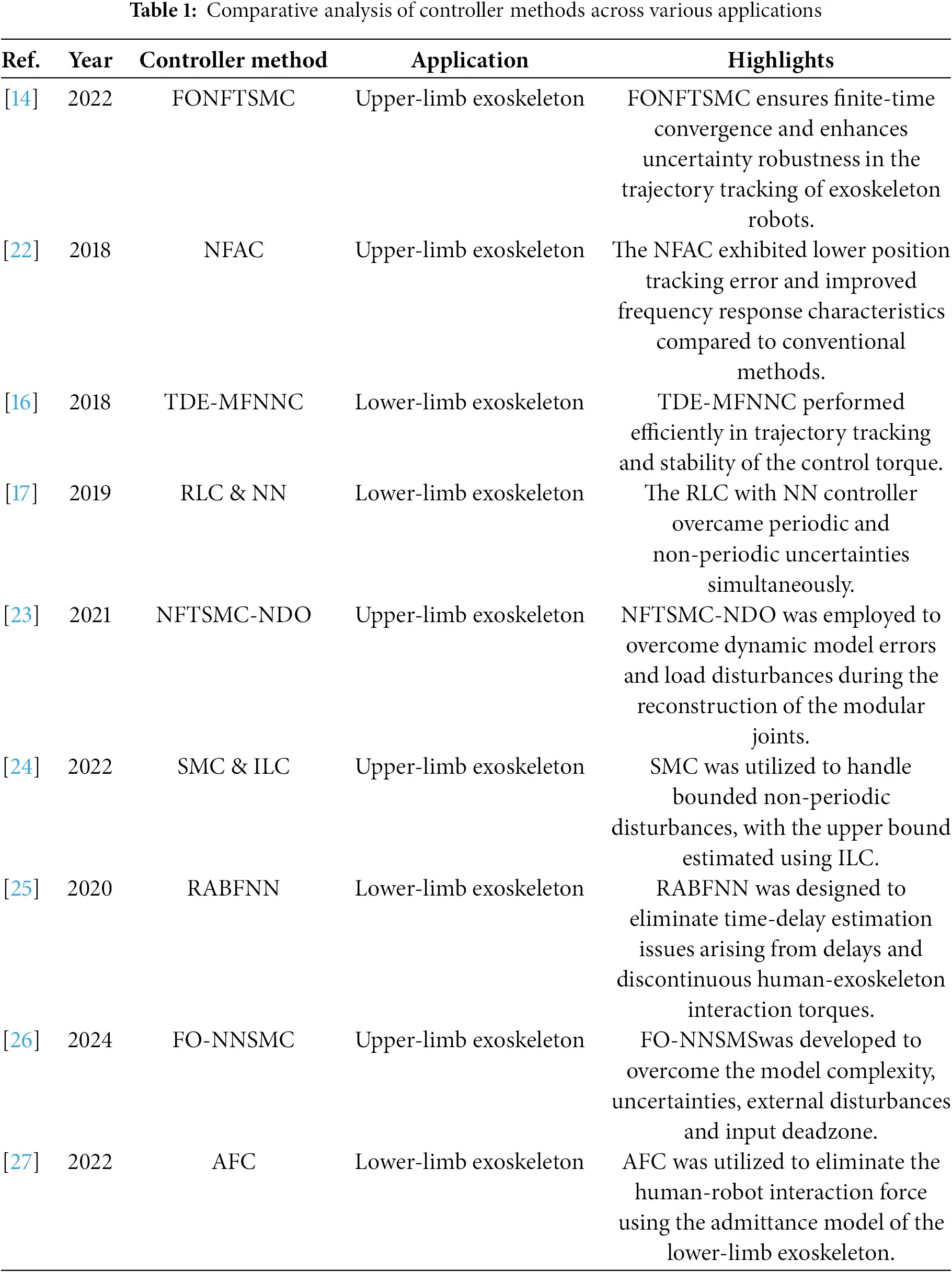 CMES | Free Full-Text | Radial Basis Function Neural Network Adaptive Controller for Wearable ...