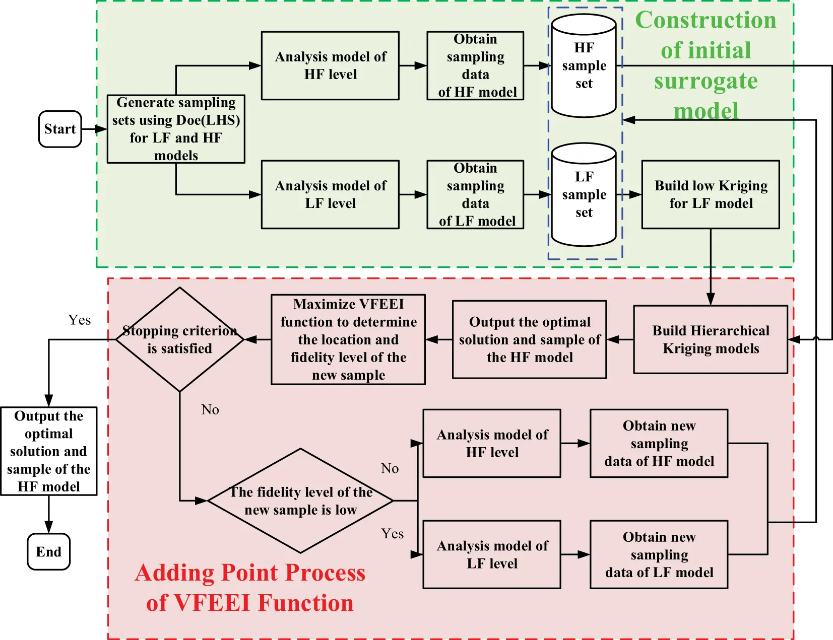CMES | Free Full-Text | A Novel Variable-Fidelity Kriging Surrogate ...
