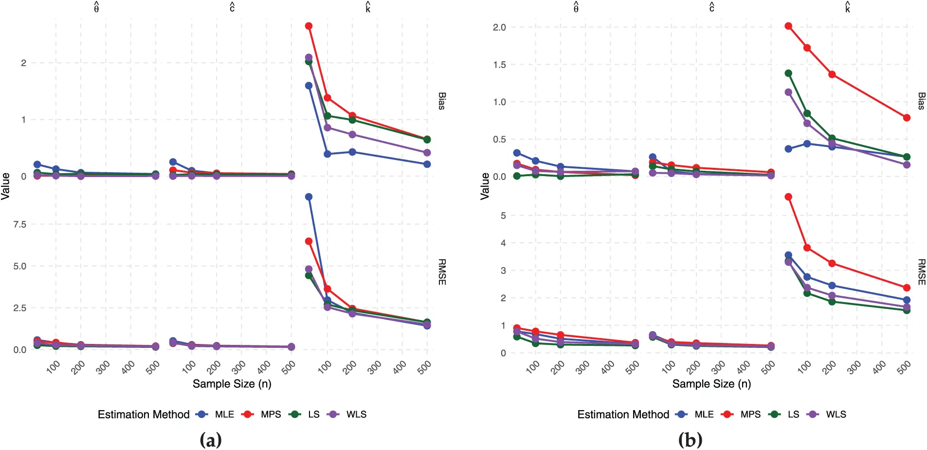 CMES | Free Full-Text | Type-I Heavy-Tailed Burr XII Distribution with ...