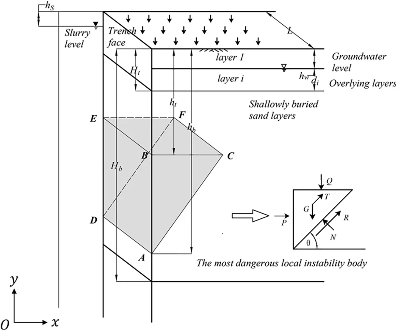 CMES | Free Full-Text | Automatic Identification of Local Instability ...