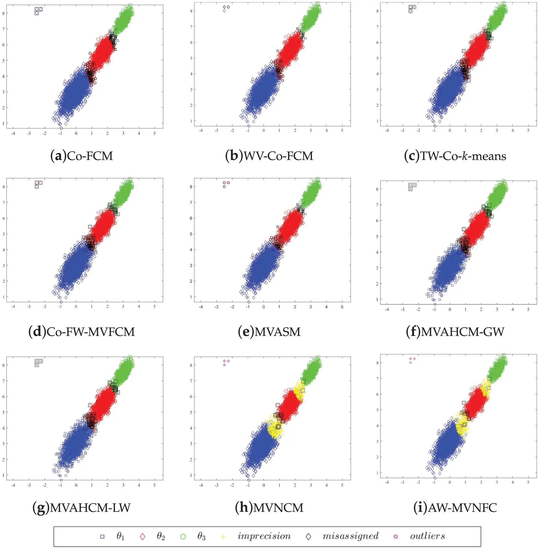 CMES | Free Full-Text | Auto-Weighted Neutrosophic Fuzzy Clustering for ...
