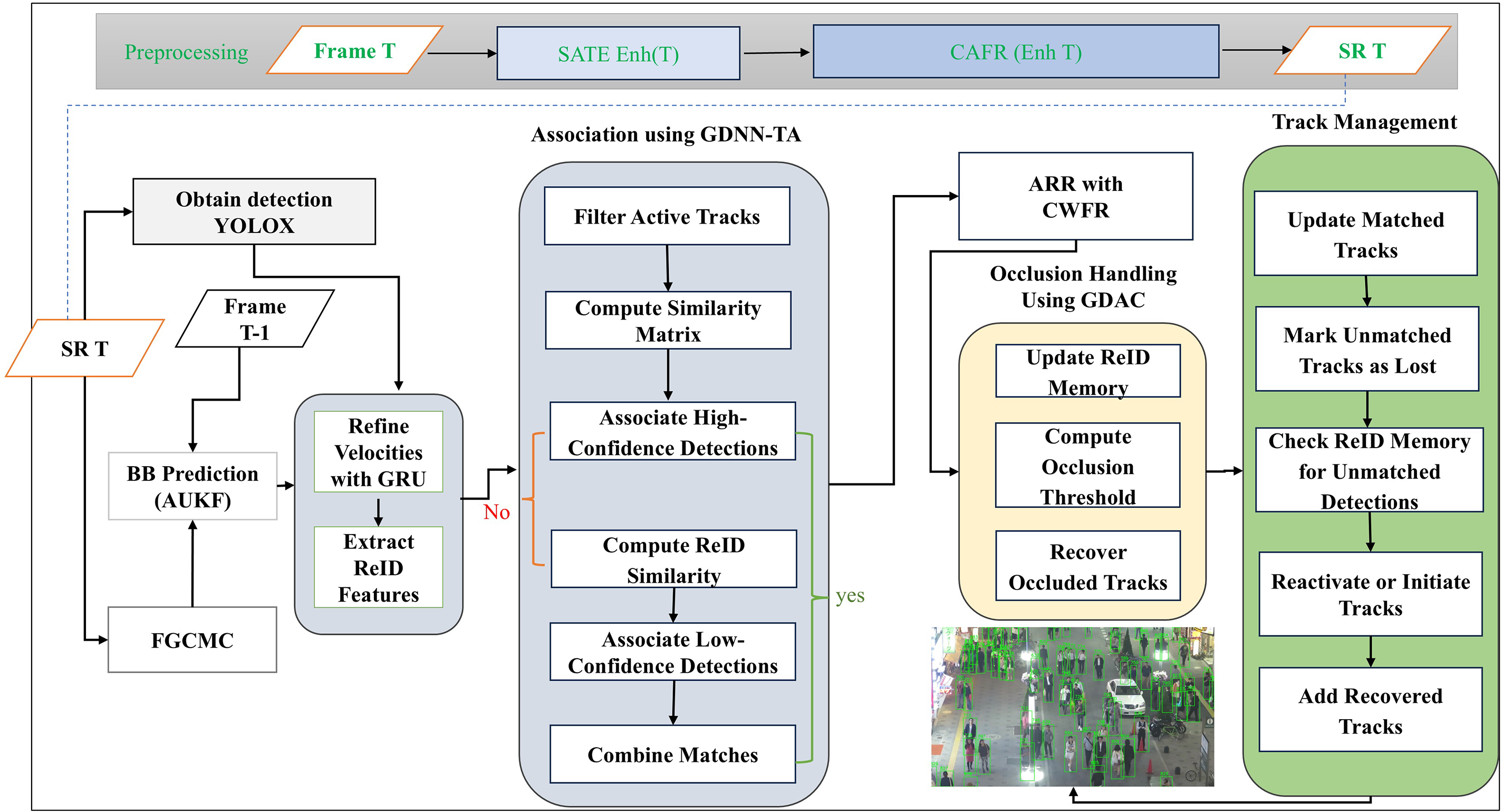 CMES | Free Full-Text | HAMOT: A Hierarchical Adaptive Framework for ...
