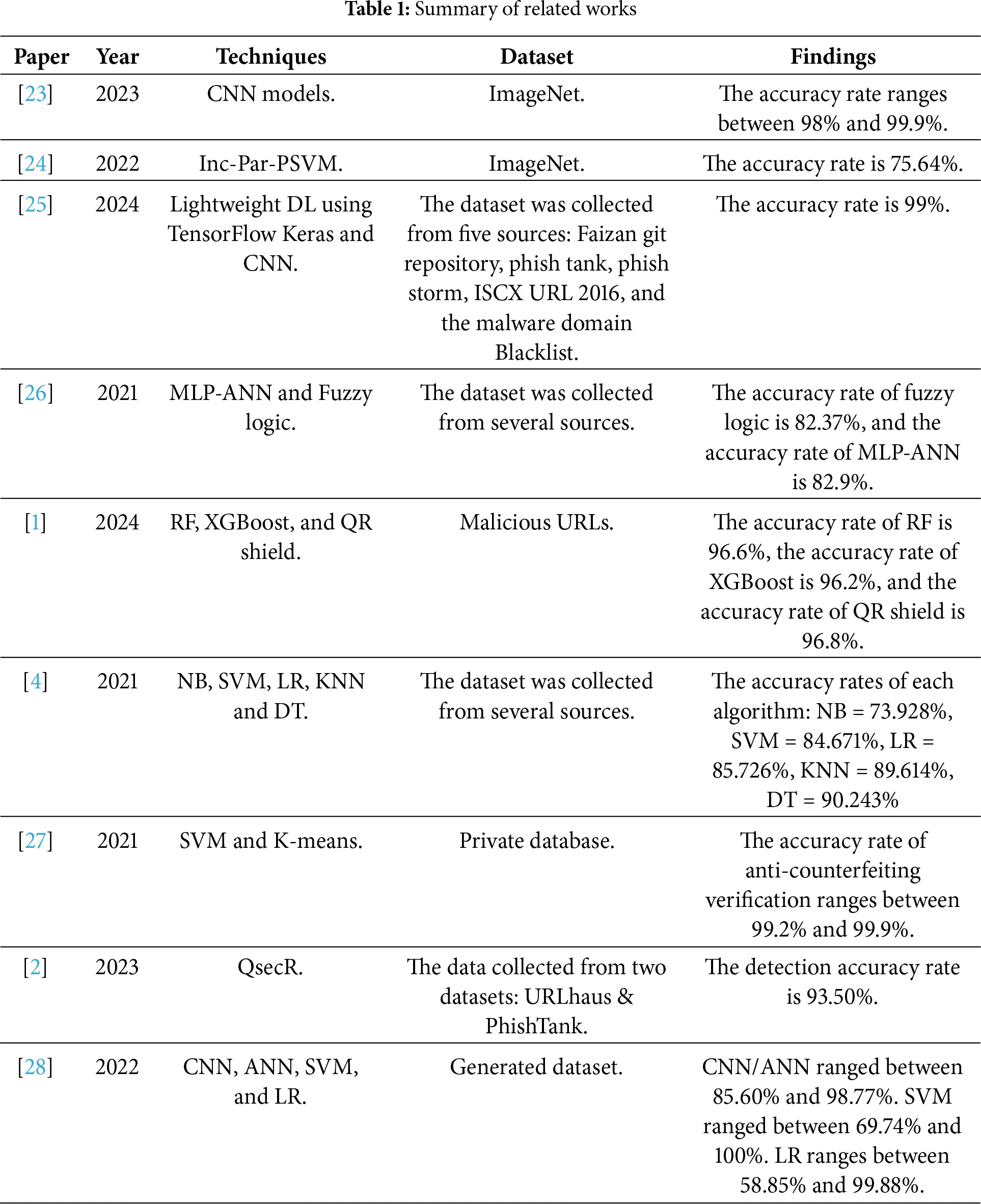 CMES | Free Full-Text | Efficient Malicious QR Code Detection System ...