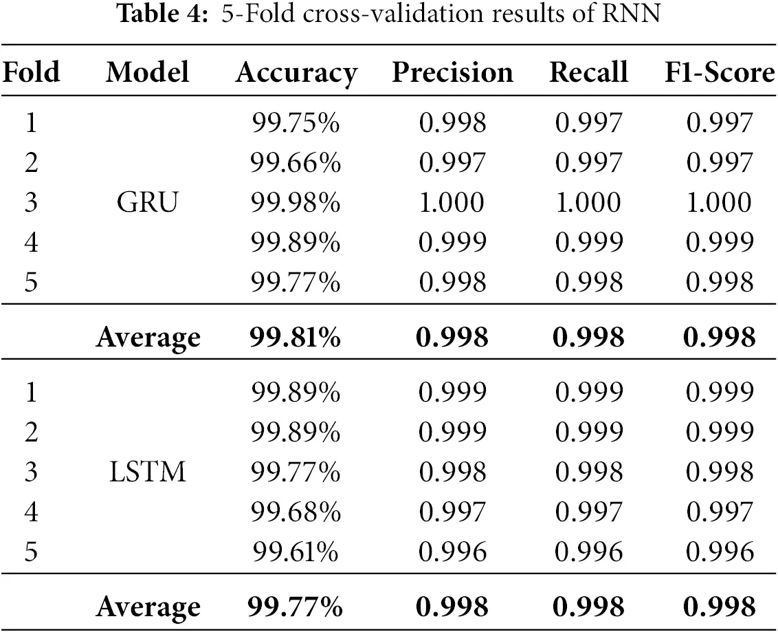 CMES | Free Full-Text | Efficient Malicious QR Code Detection System Using an Advanced Deep ...
