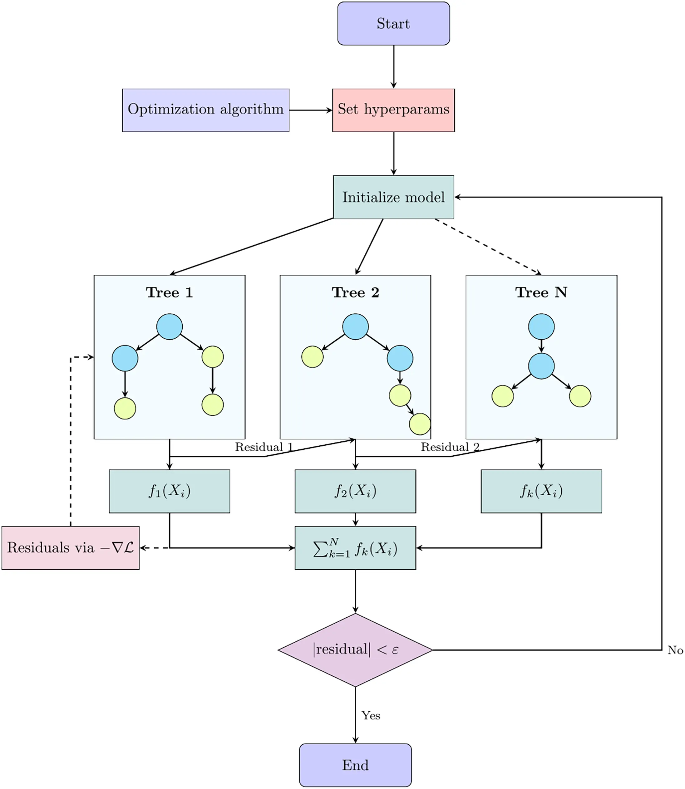 CMES | Free Full-Text | Bridging the Gap in Recycled Aggregate Concrete ...