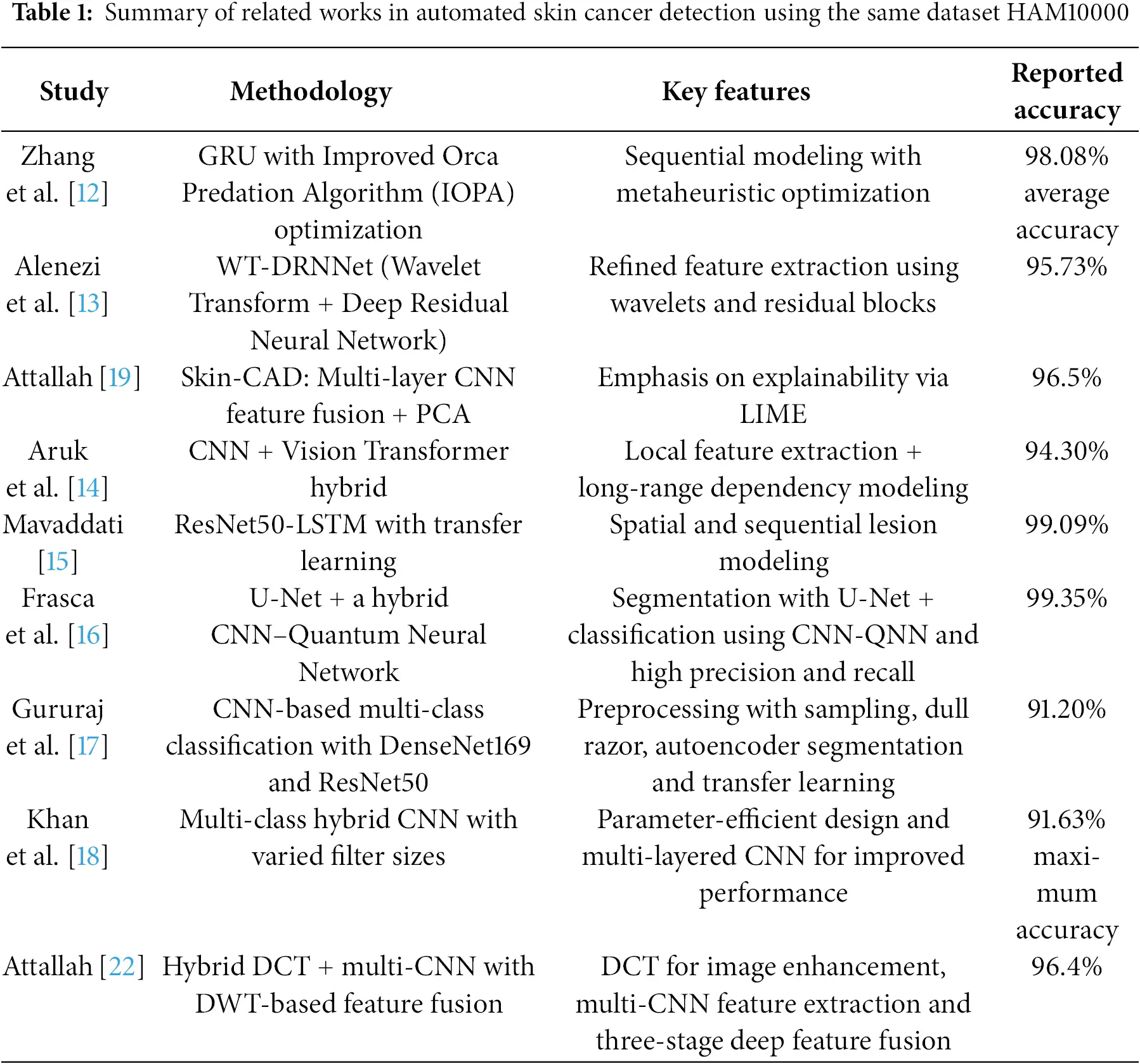 CMES | Free Full-Text | HybridFusionNet with Explanability: A Novel Explainable Deep Learning ...