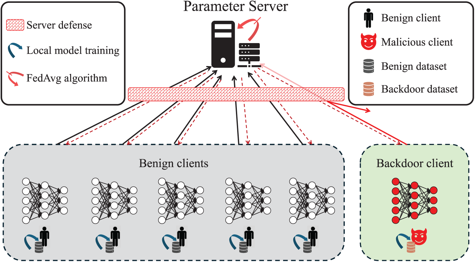CMES | Free Full-Text | How Robust Are Language Models against ...