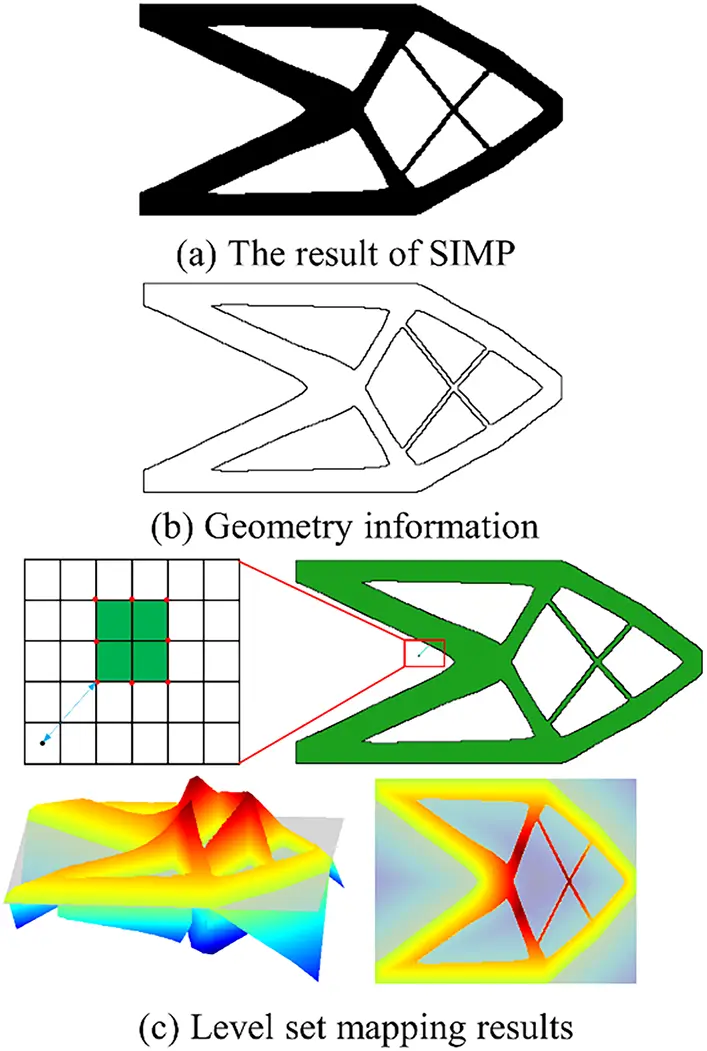 CMES | Free Full-Text | Level Set Topology Optimization with Autonomous ...