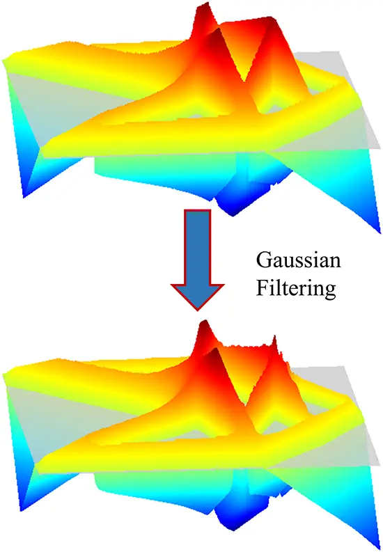 CMES | Free Full-Text | Level Set Topology Optimization with Autonomous ...