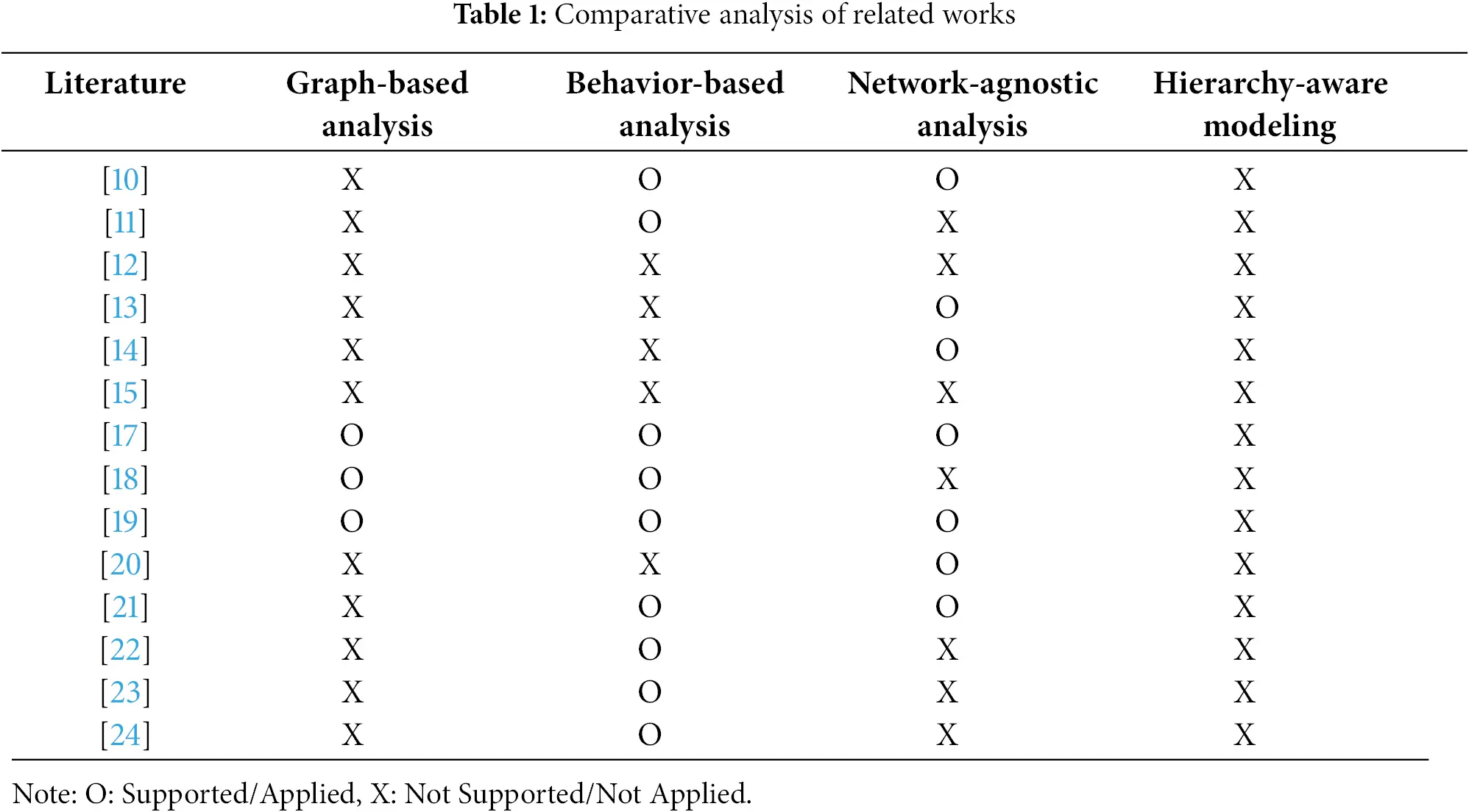 CMES | Free Full-Text | Structure-Aware Malicious Behavior Detection through 2D Spatio-Temporal ...