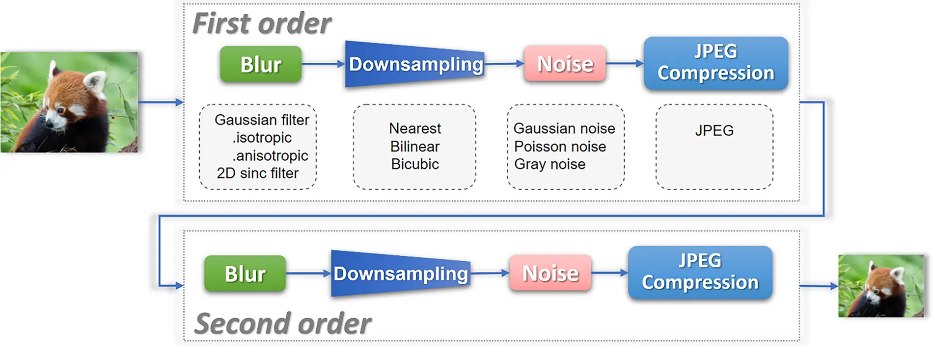 CMES | Free Full-Text | DDNet: A Novel Dynamic Lightweight Super ...