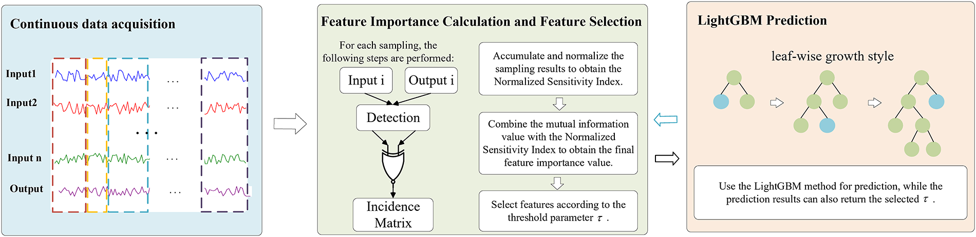 CMES | Free Full-Text | EventTracker Based Regression Prediction with ...