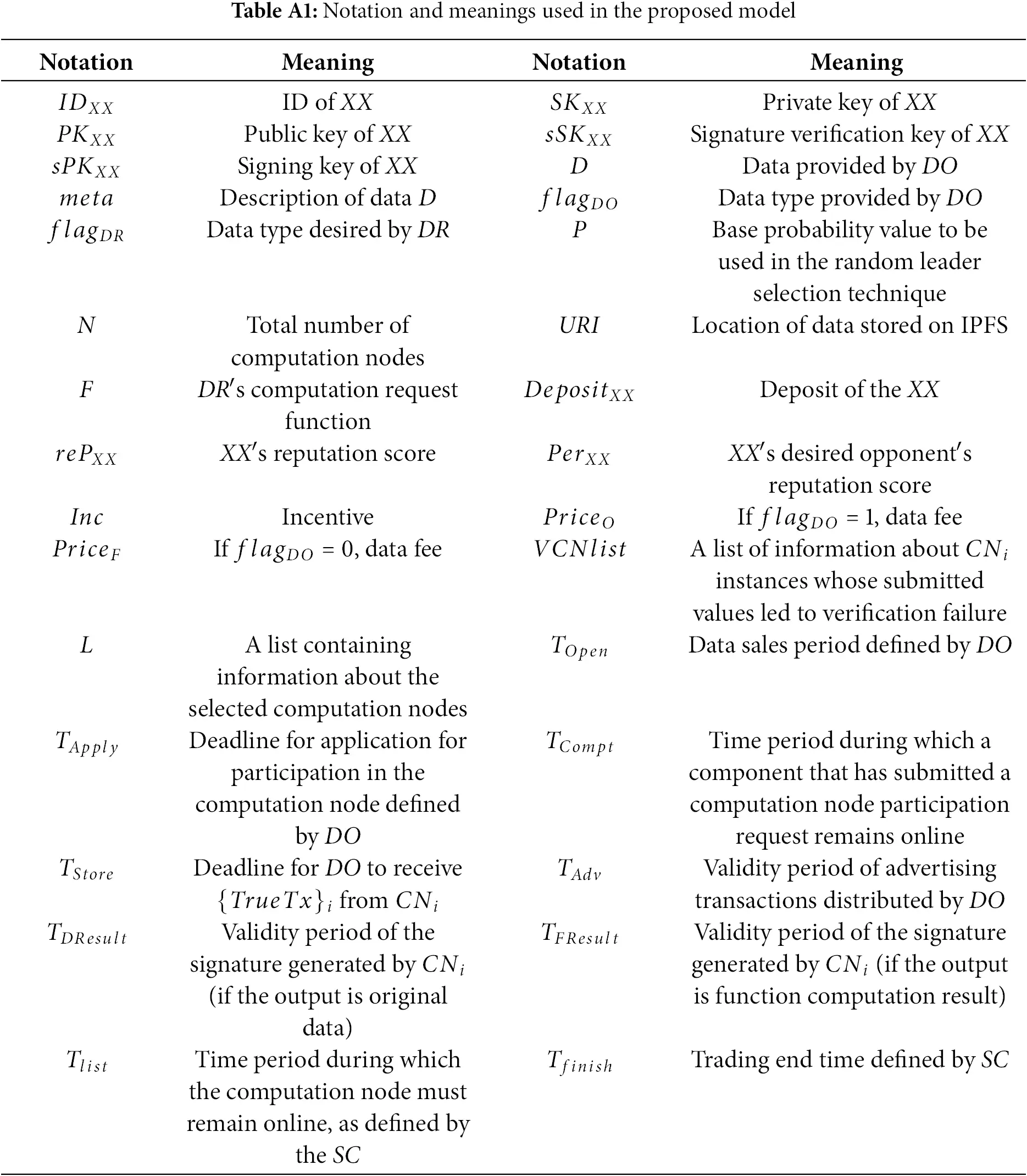 CMES | Free Full-Text | ORTHRUS: A Model for a Decentralized and Fair ...