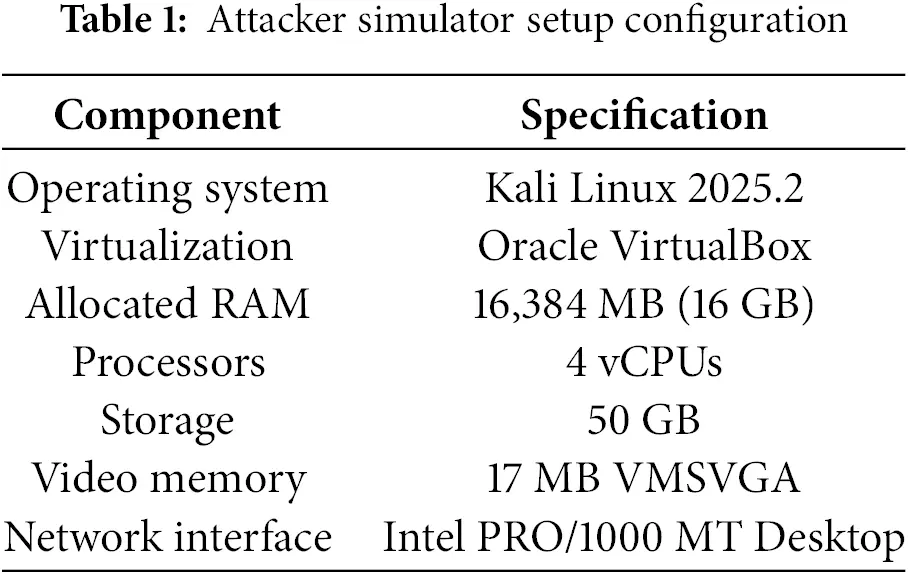 CMES | Free Full-Text | Enhancing Roaming Security in Cloud-Native 5G ...