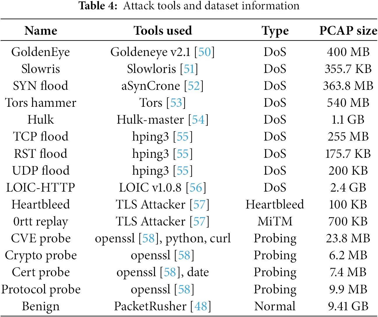 CMES | Free Full-Text | Enhancing Roaming Security in Cloud-Native 5G ...