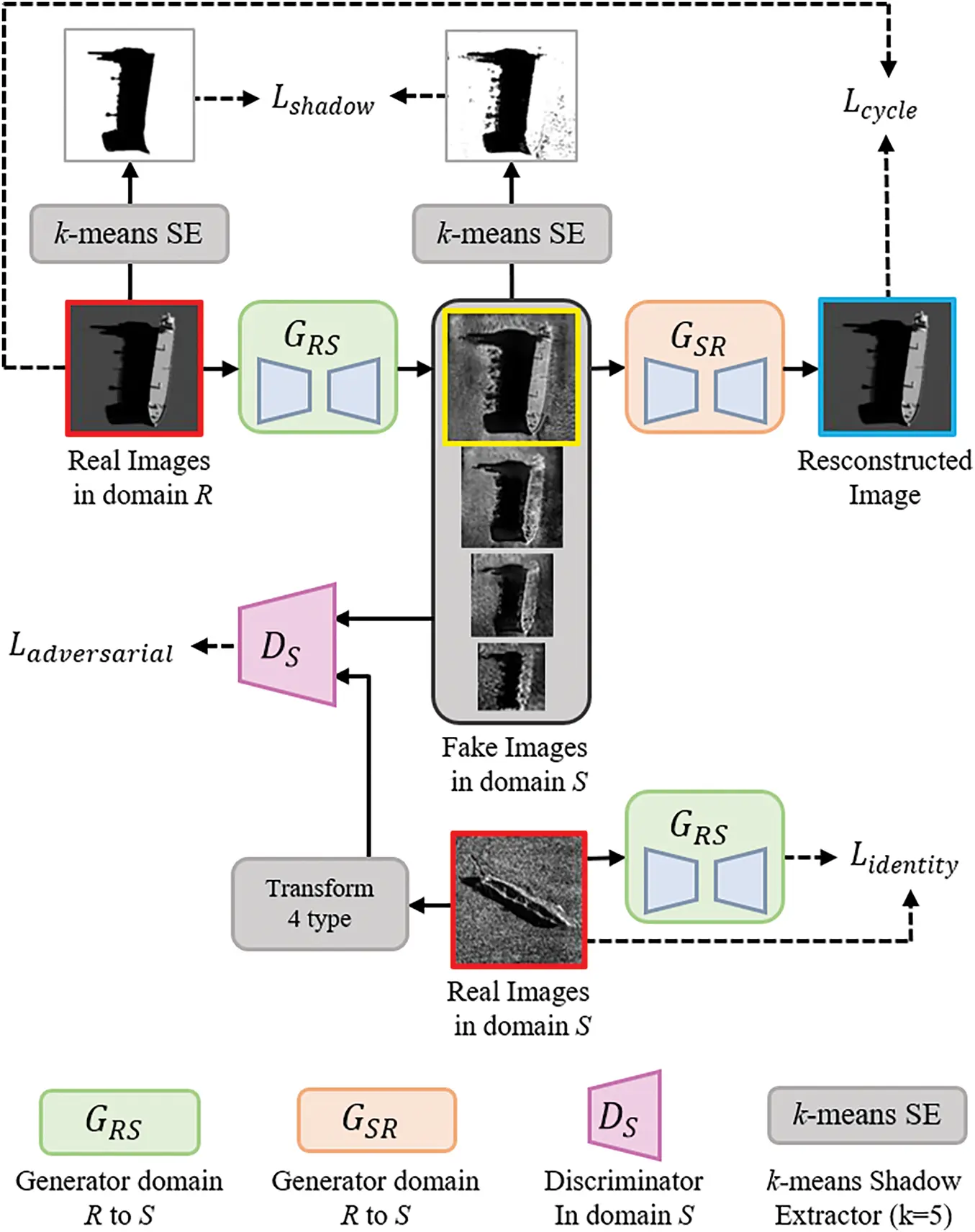 CMES | Free Full-Text | Side-Scan Sonar Image Synthesis Based on CycleGAN with 3D Models and ...
