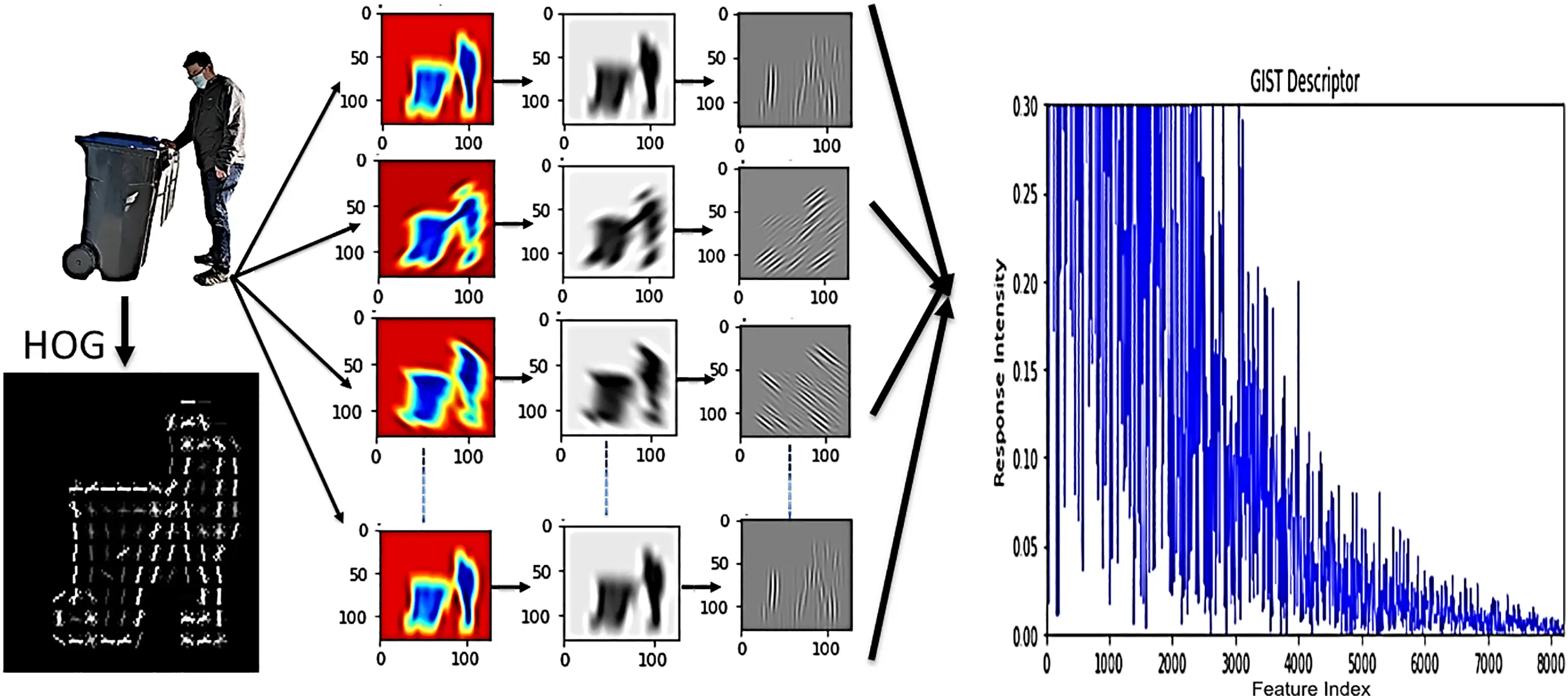 CMES | Free Full-Text | Novel Quantum-Integrated CNN Model for Improved ...