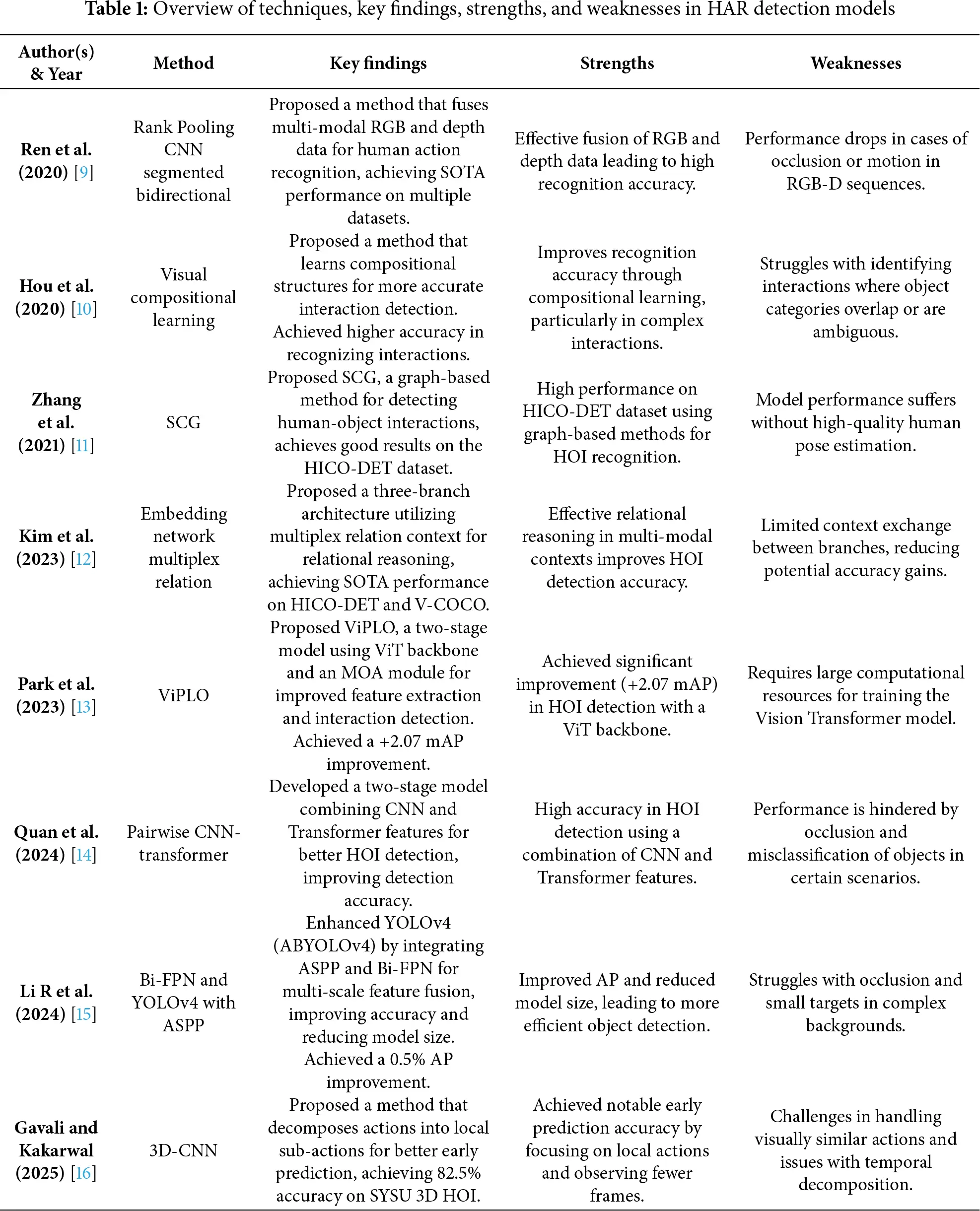 CMES | Free Full-Text | Novel Quantum-Integrated CNN Model for Improved ...