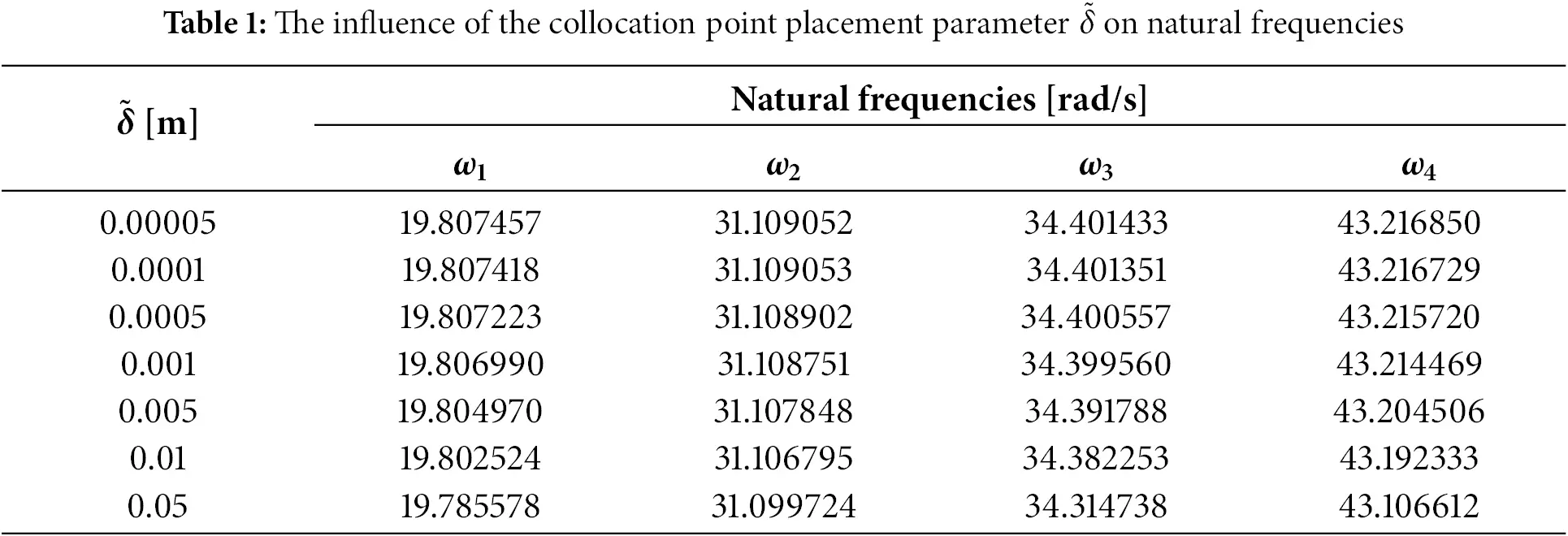 CMES | Free Full-Text | Random Eigenvibrations of Internally Supported ...