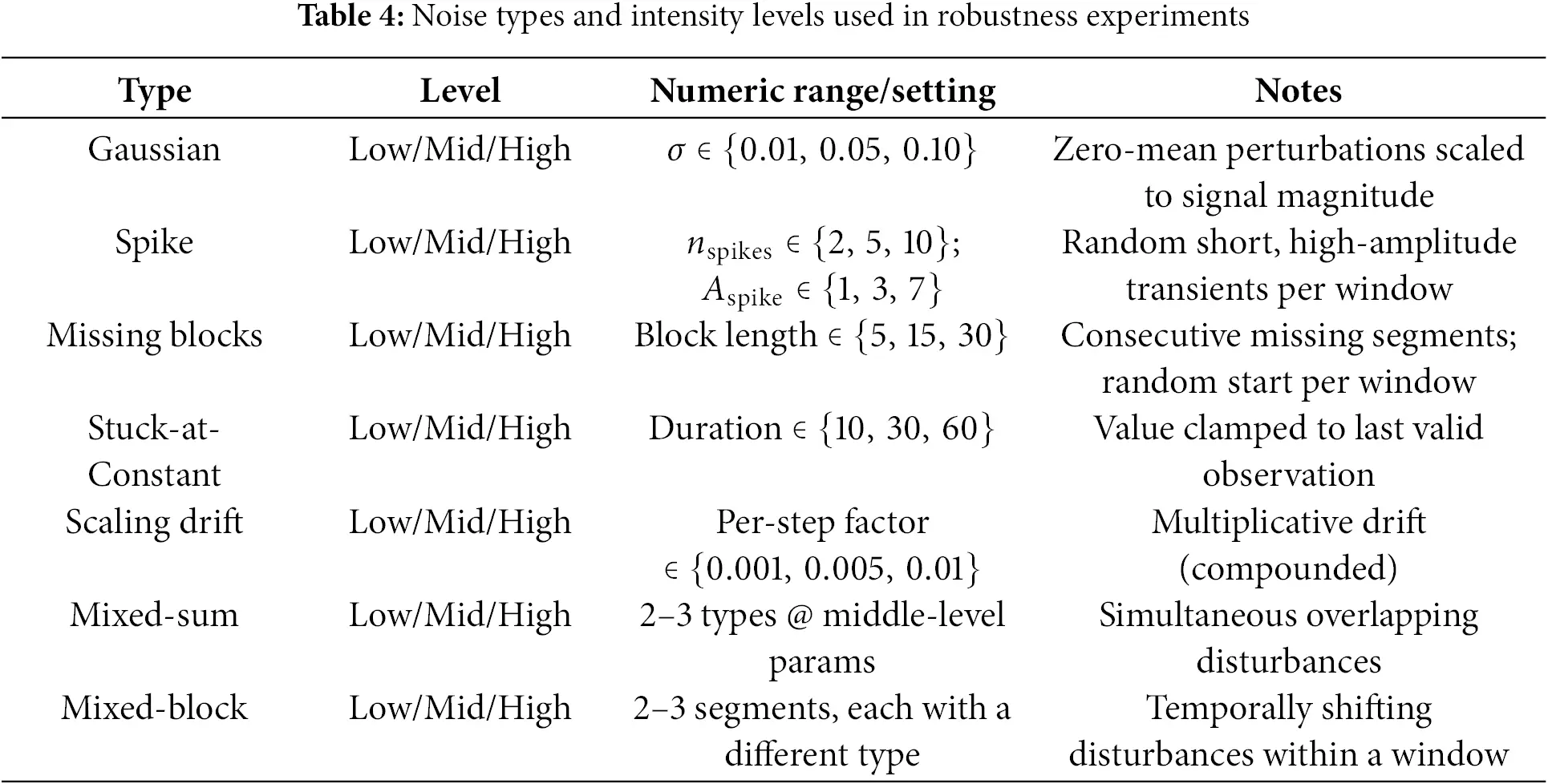 CMES | Free Full-Text | Robustness and Performance Comparison of ...