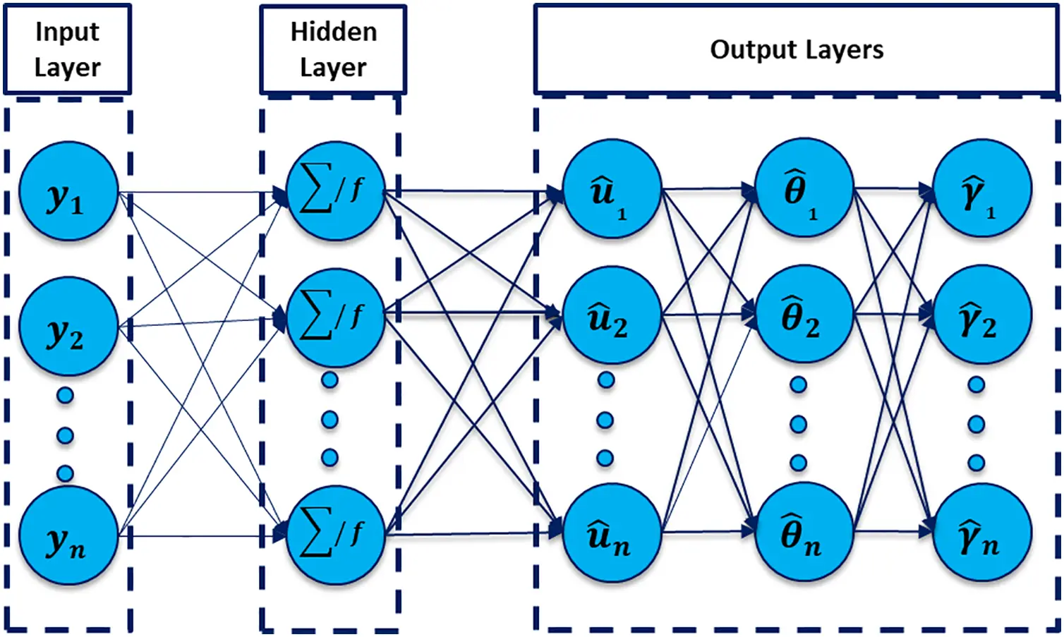 CMES | Free Full-Text | Double Diffusion Convection in Sisko Nanofluids ...