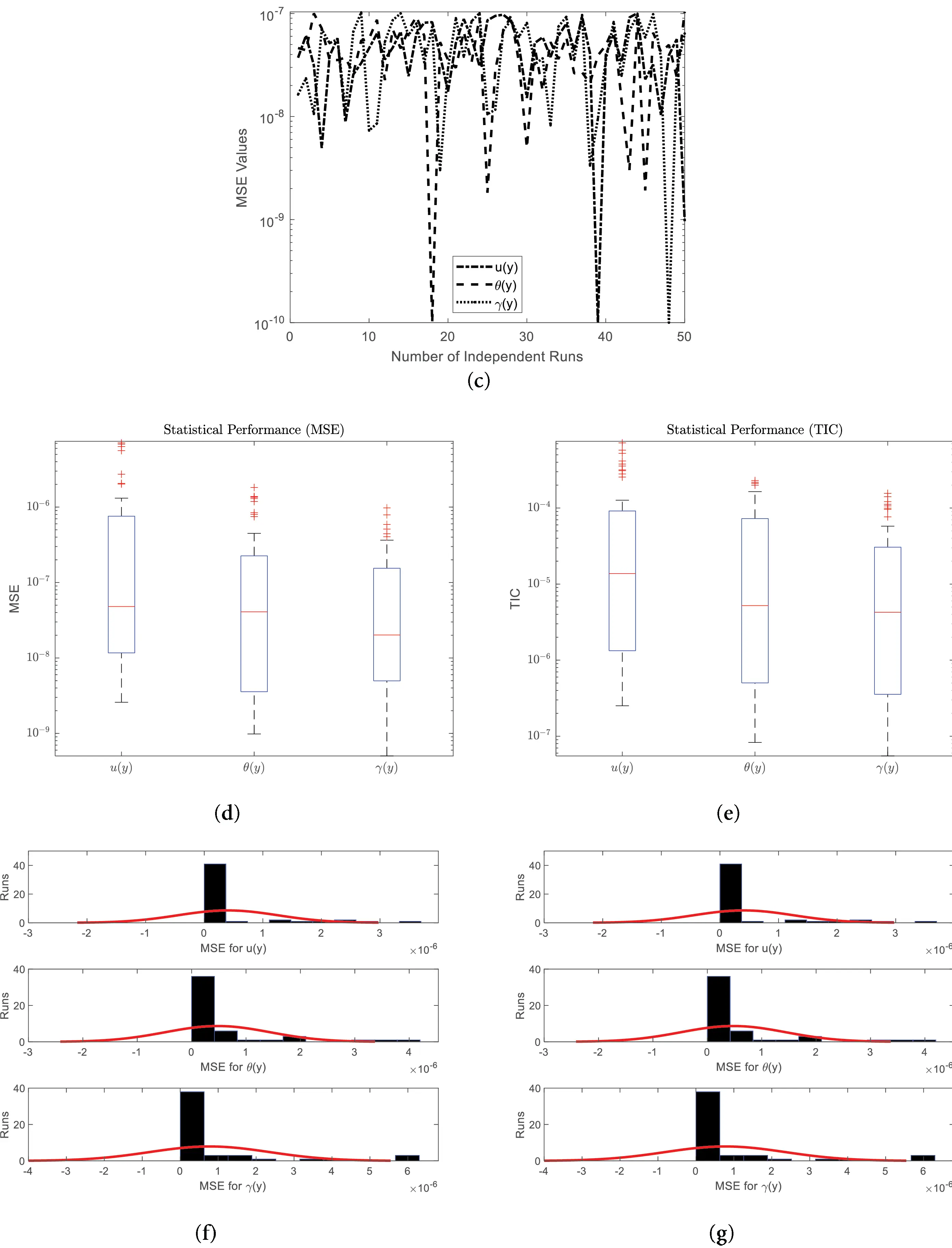 CMES | Free Full-Text | Double Diffusion Convection in Sisko Nanofluids ...