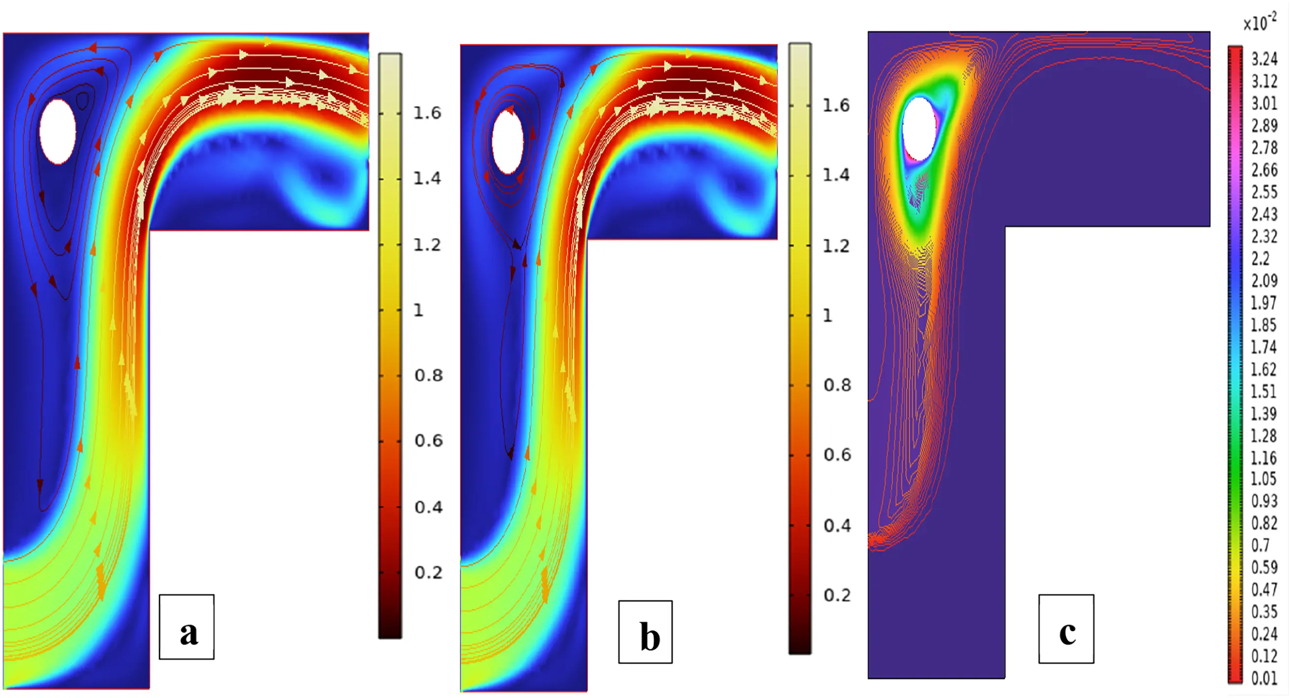 CMES | Free Full-Text | A Comprehensive Numerical and Data-Driven ...