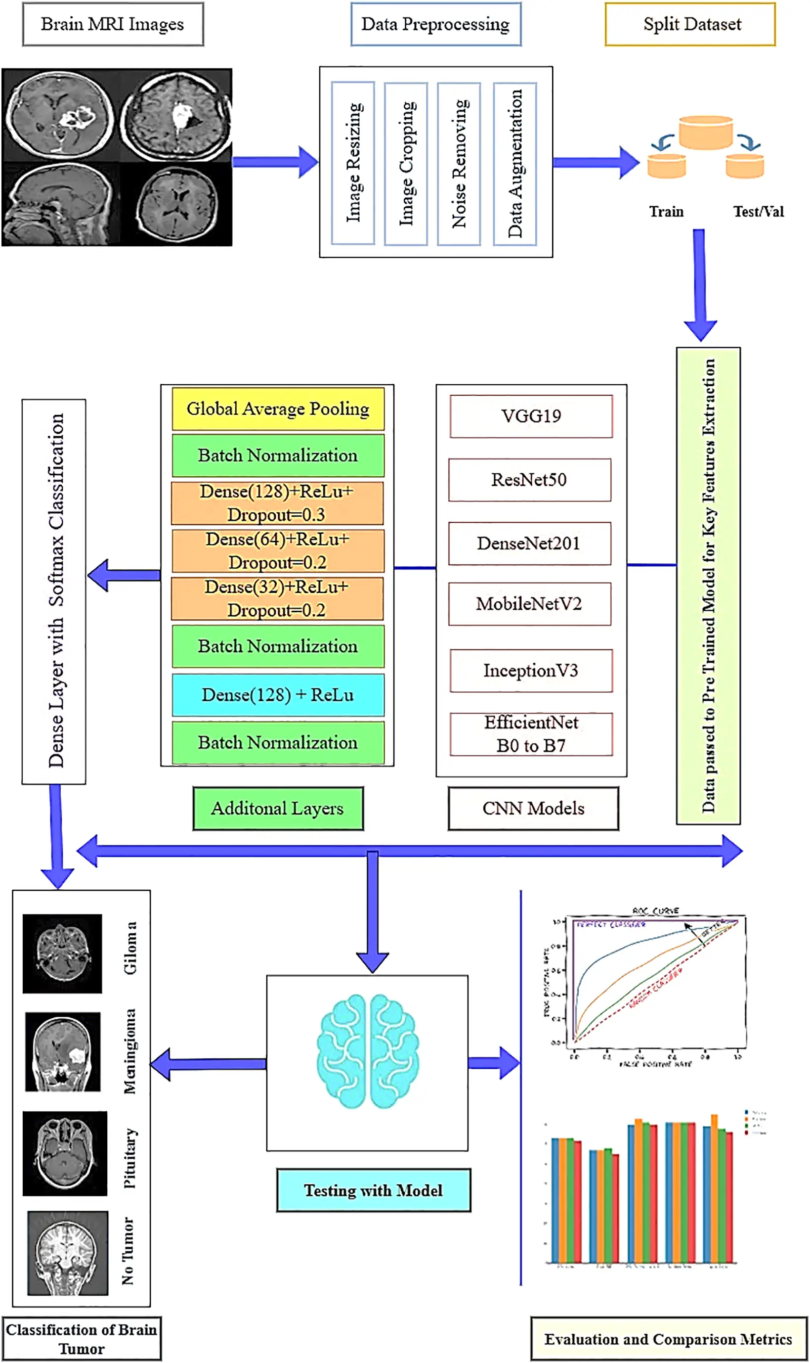 CMES | Free Full-Text | Automated Brain Tumor Classification from ...