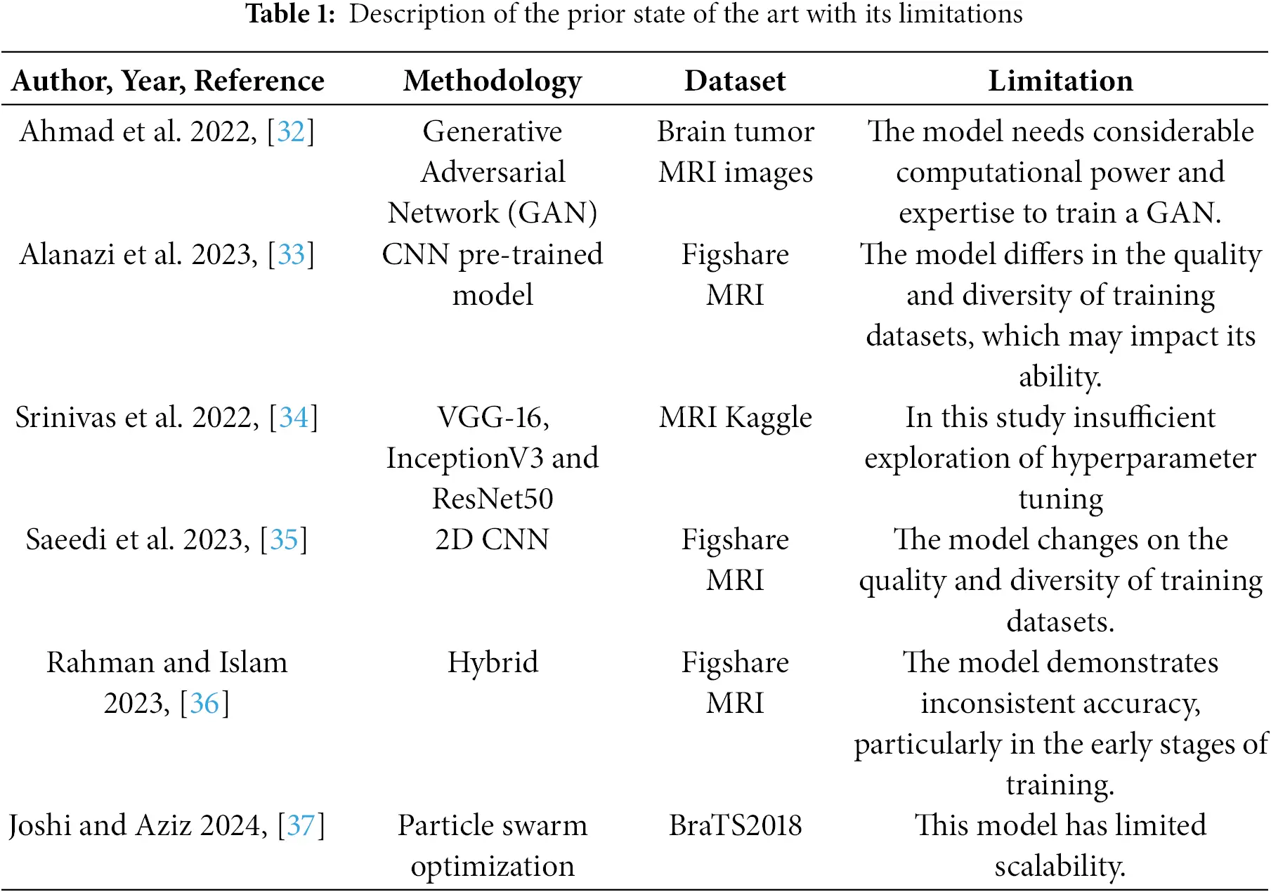 CMES | Free Full-Text | Automated Brain Tumor Classification from ...