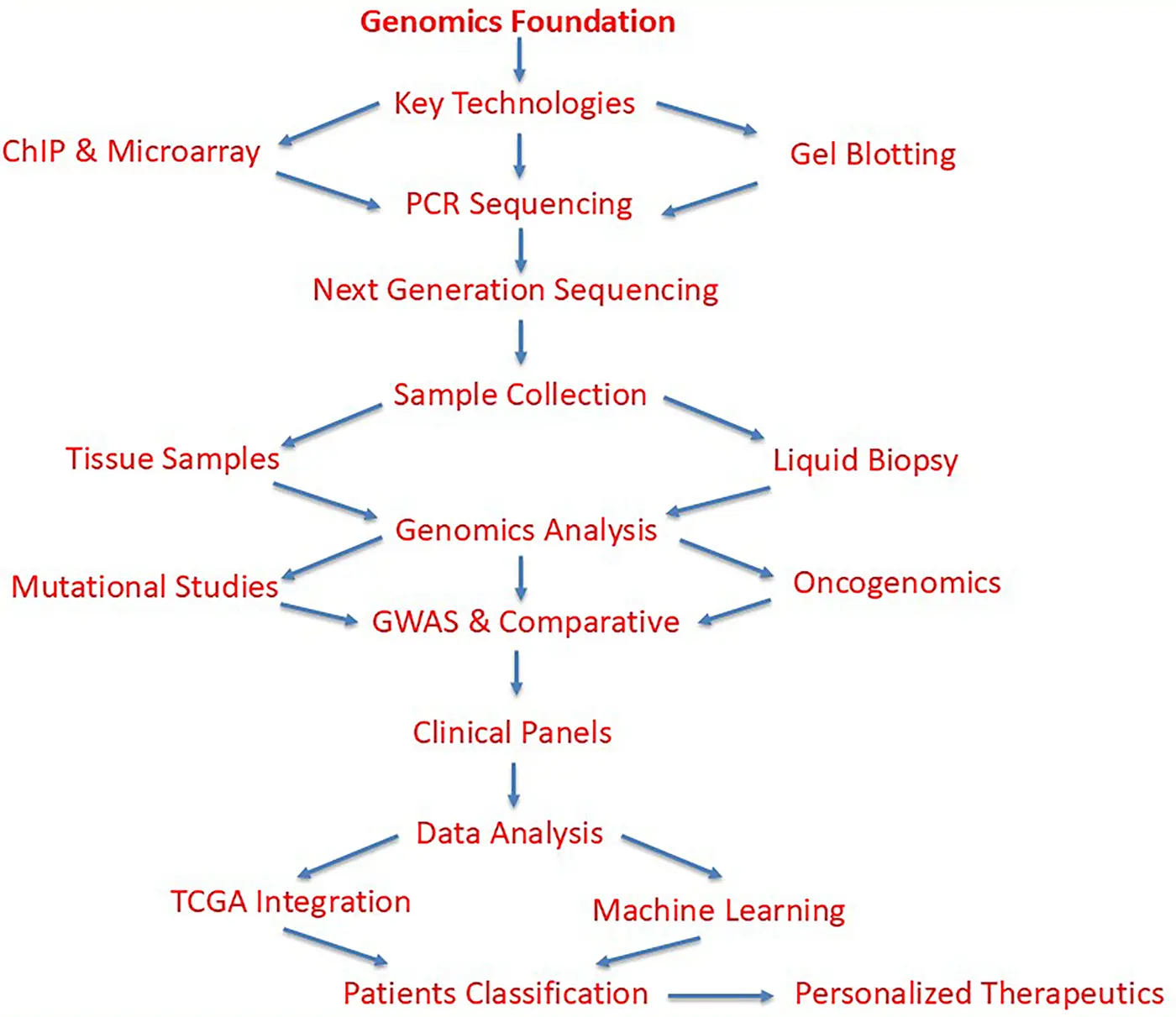 CMES | Free Full-Text | AI-Driven Approaches to Utilization of Multi ...