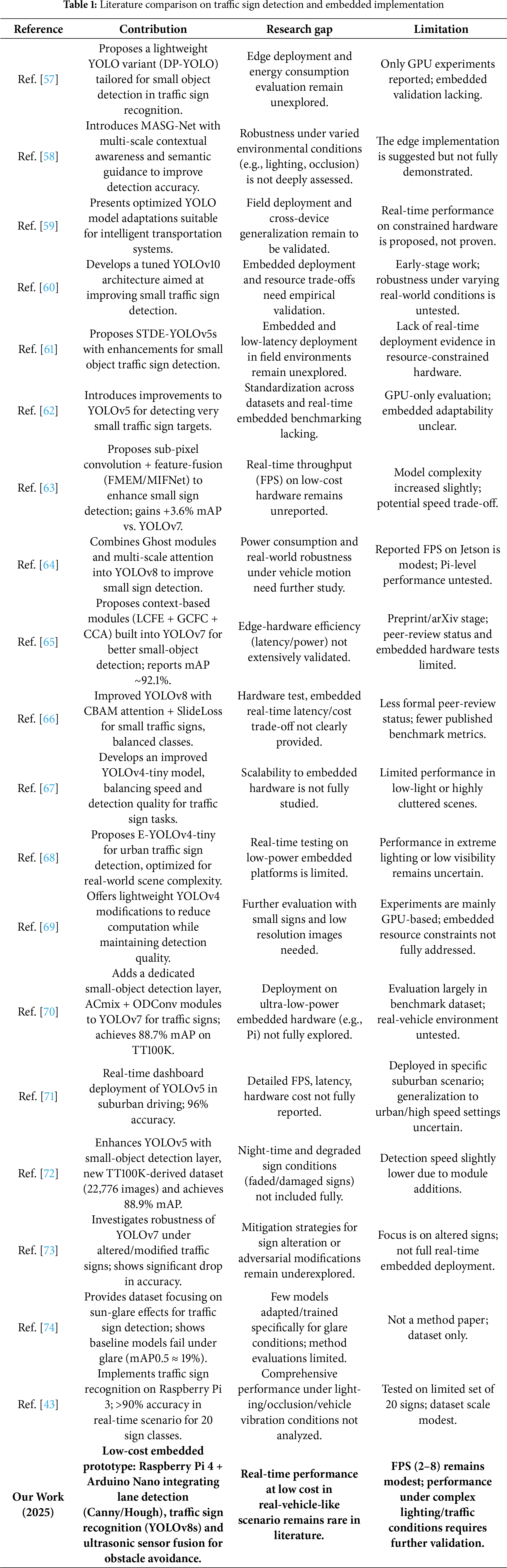 CMES | Free Full-Text | An Embedded Computer Vision Approach to ...