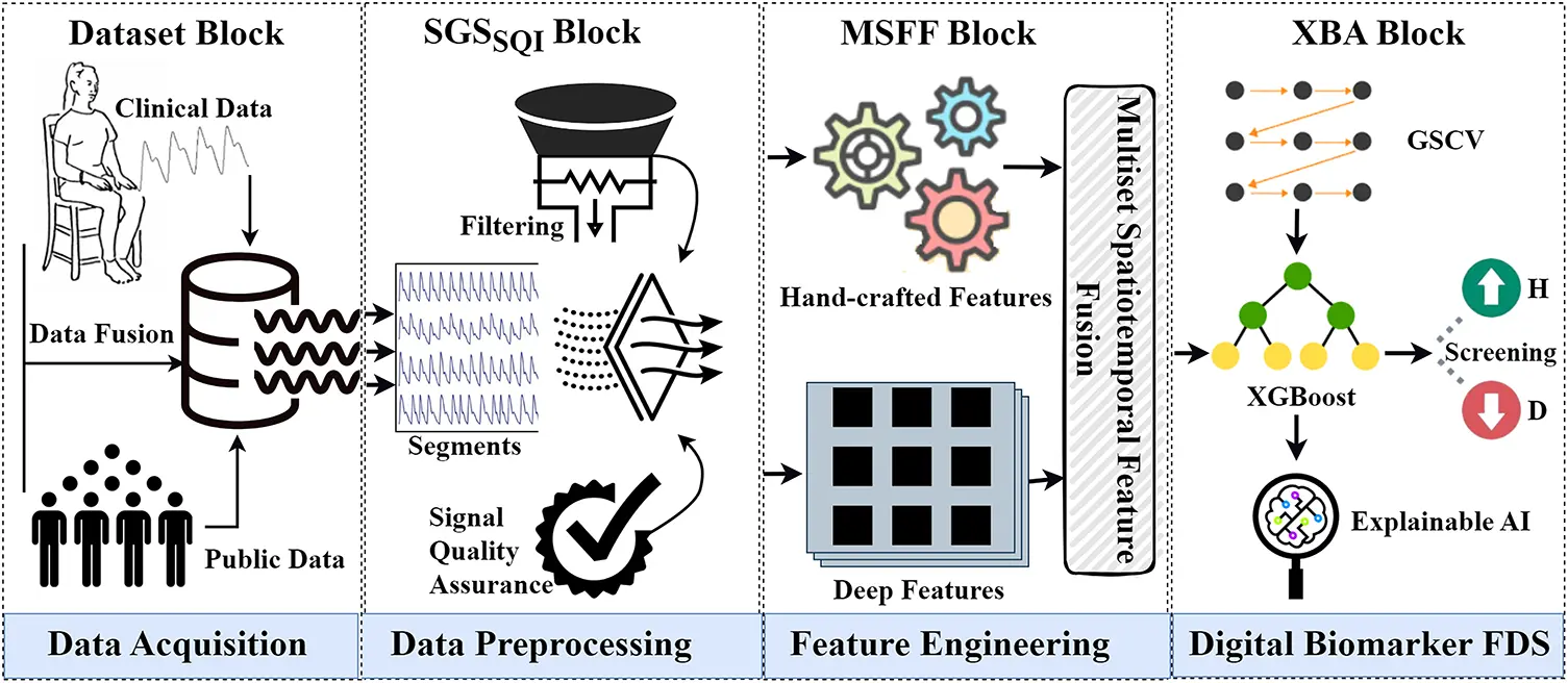 CMES | Free Full-Text | PPG Based Digital Biomarker for Diabetes ...