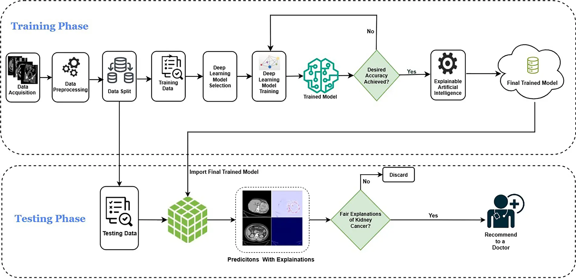 CMES | Free Full-Text | An Explainable Deep Learning Framework for ...