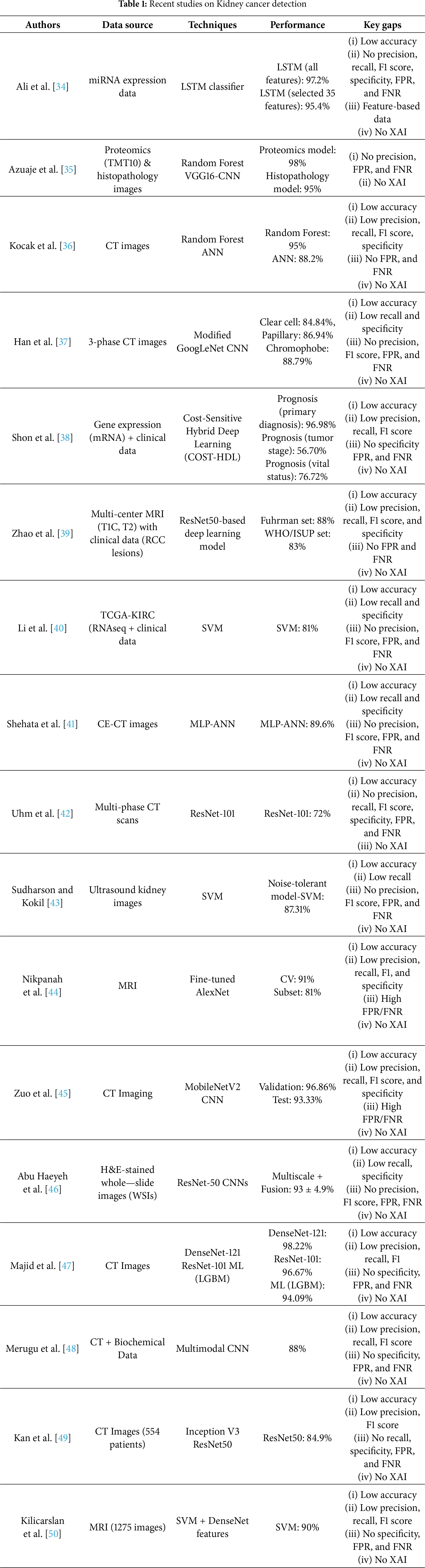 CMES | Free Full-Text | An Explainable Deep Learning Framework for ...