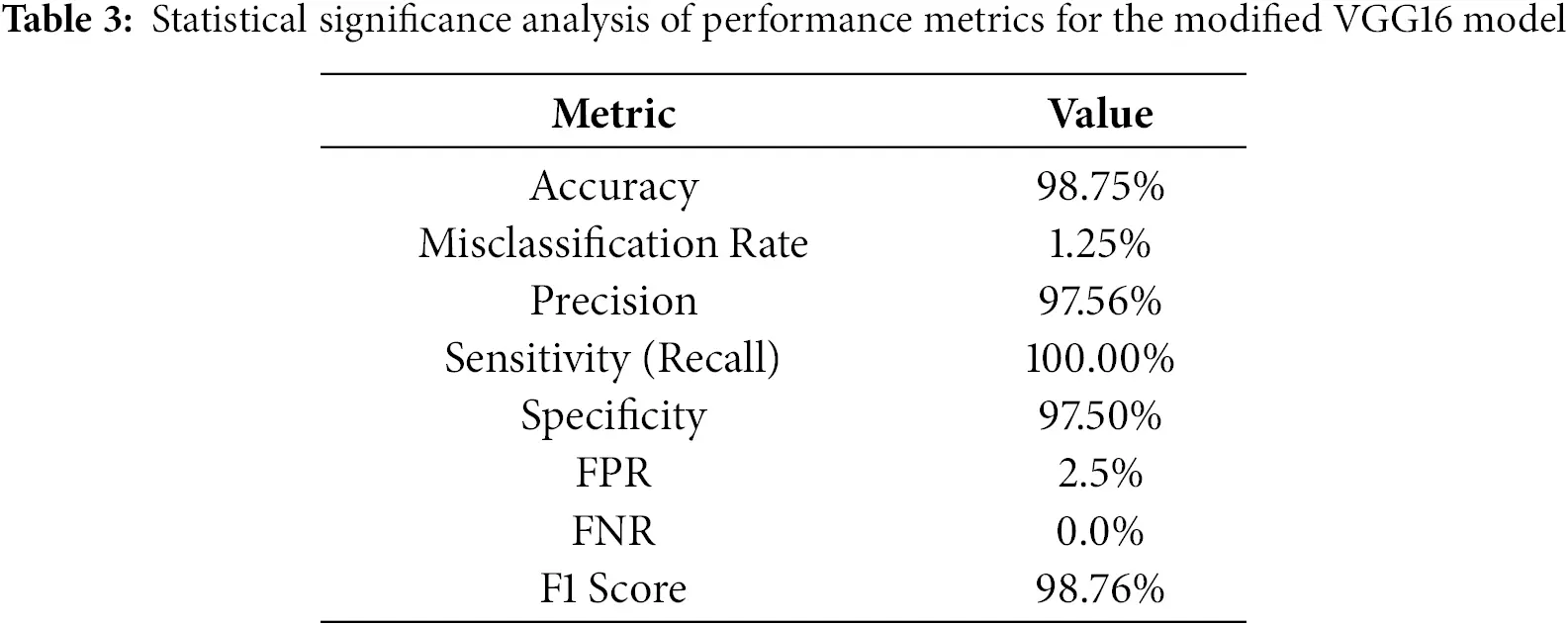 CMES | Free Full-Text | An Explainable Deep Learning Framework for ...