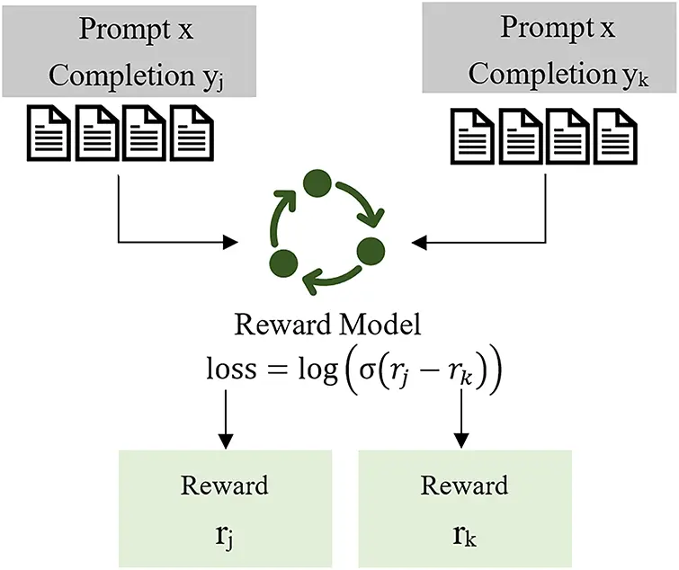 CMES | Free Full-Text | A Keyword-Guided Training Approach to Large ...