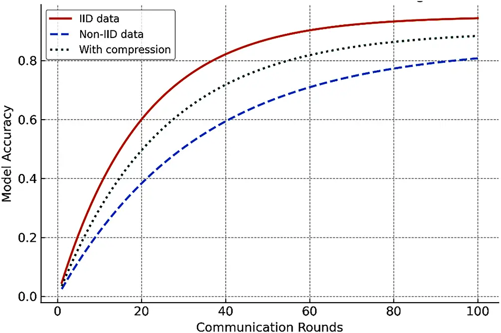 CMES | Free Full-Text | Federated Learning for Vision-Based ...