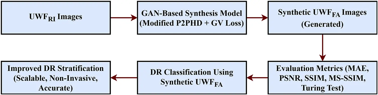 CMES | Free Full-Text | Enhancement of Medical Imaging Technique for ...