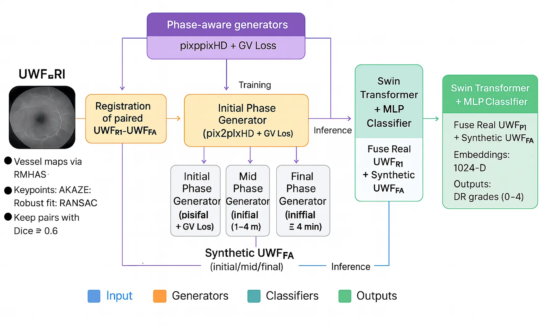 CMES | Free Full-Text | Enhancement of Medical Imaging Technique for ...
