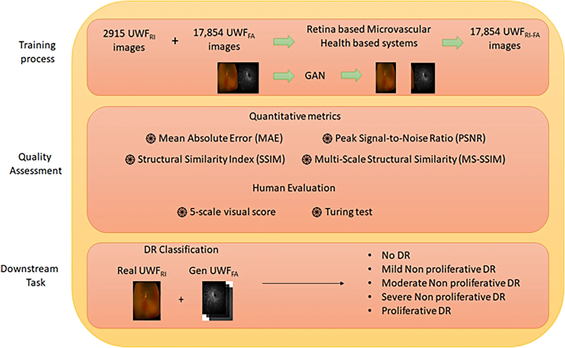 CMES | Free Full-Text | Enhancement of Medical Imaging Technique for ...