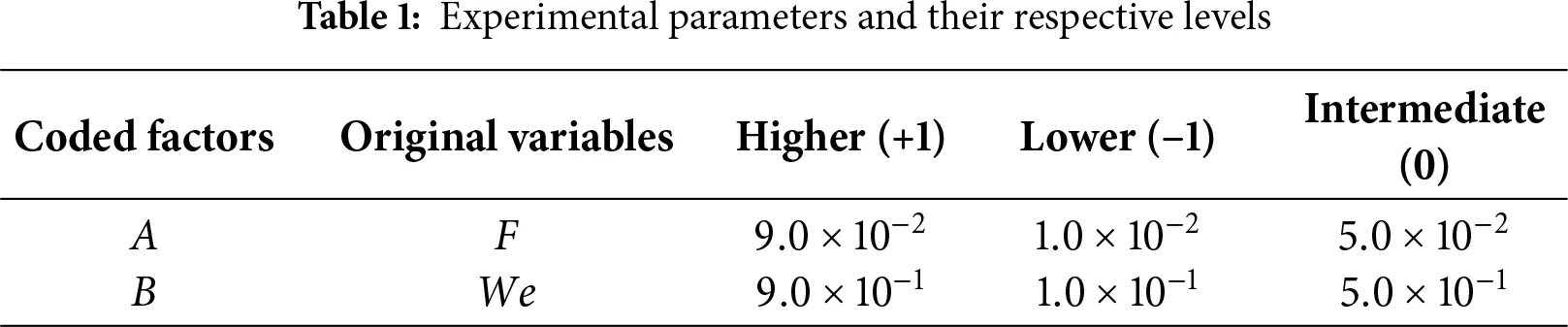 CMES | Free Full-Text | Optimization and Sensitivity Analysis of Non ...