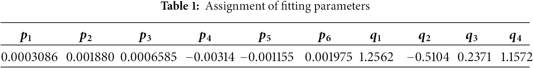 CMES | Free Full-Text | Pore Pressure Evolution and F-T Fatigue of ...